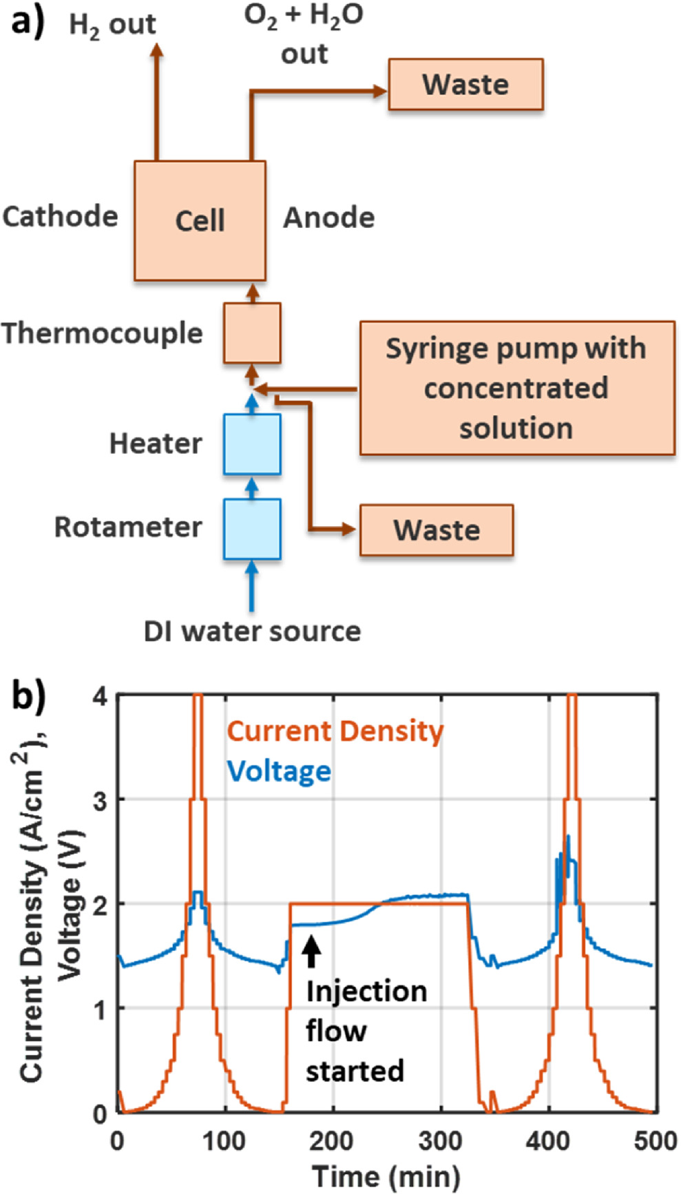 Performance Losses and Current-Driven Recovery from Cation Contaminants ...