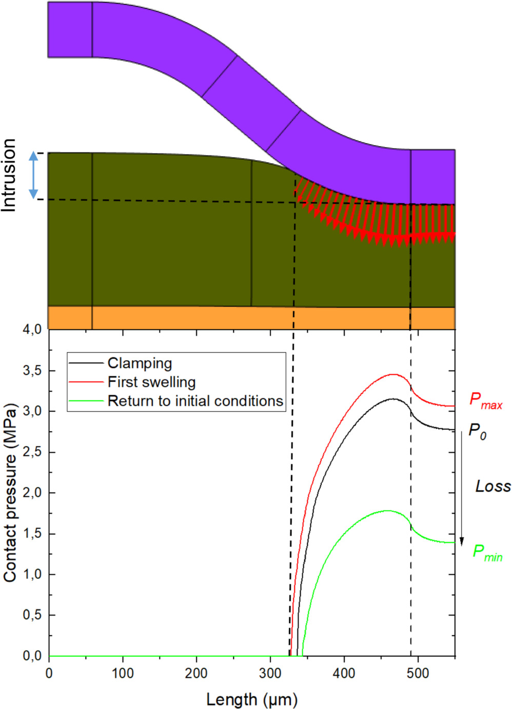 Numerical Investigation of the Irreversible Behavior of GDL Under ...
