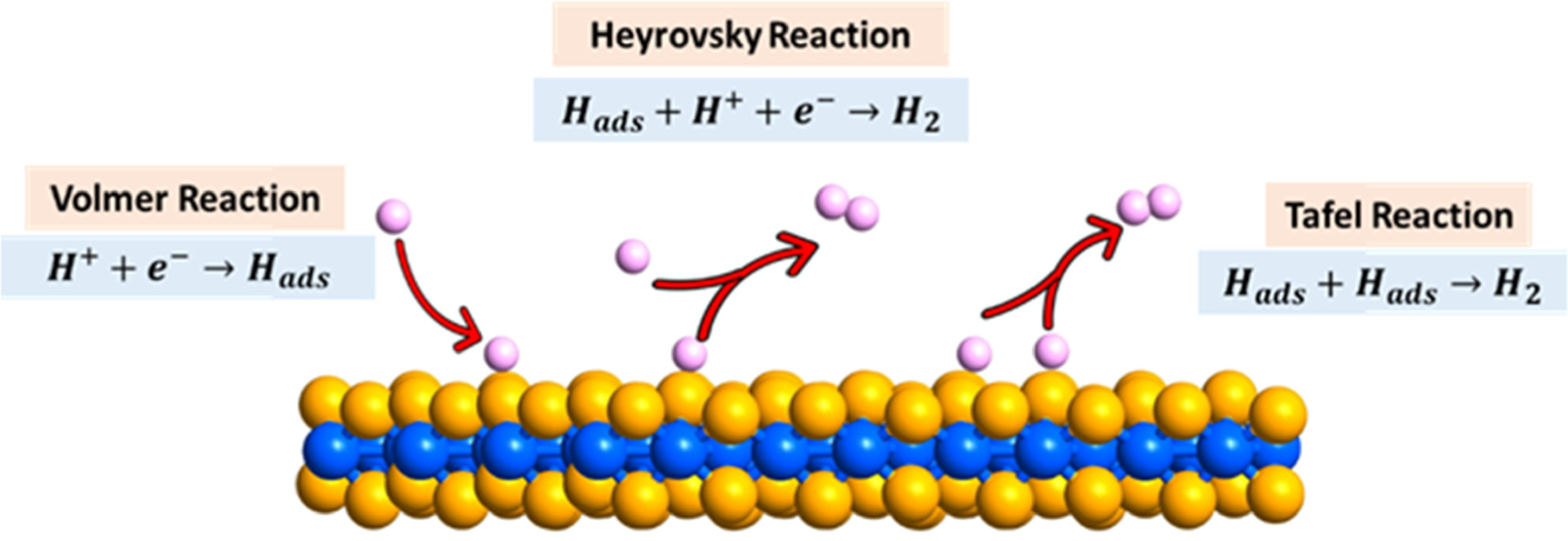 Armchair ReS2 Nanoribbons: A Promising Catalyst for Hydrogen Evolution ...