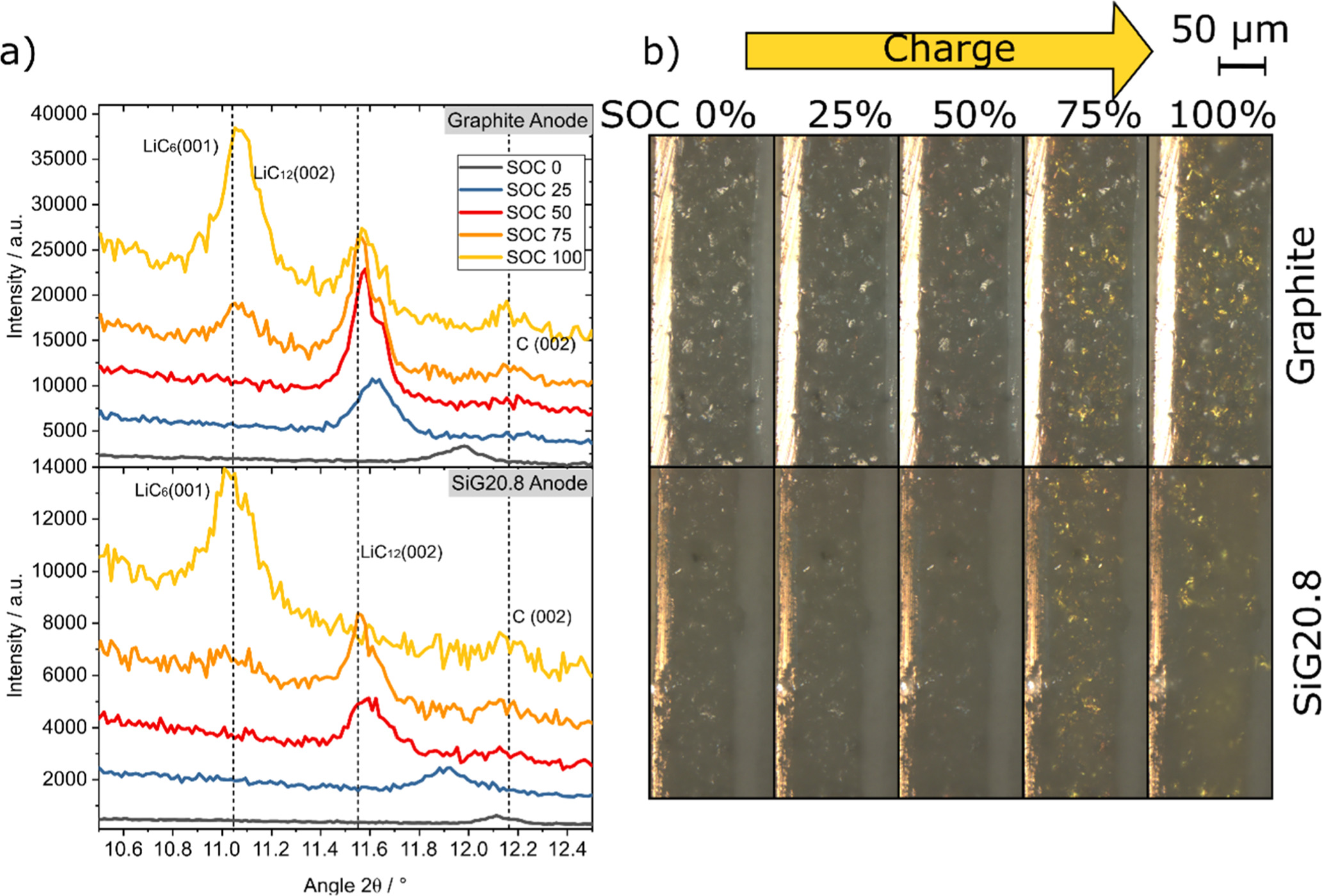 Lithium Redistribution Mechanism within Silicon-Graphite Electrodes ...
