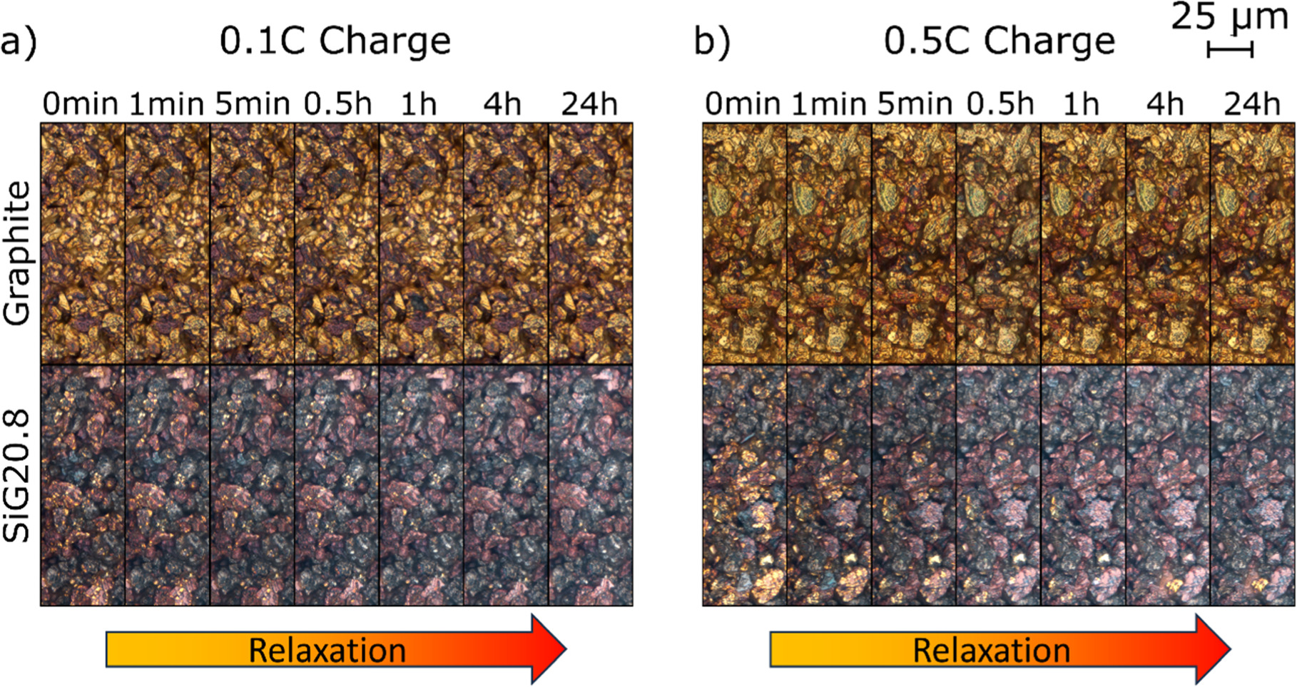 Lithium Redistribution Mechanism within Silicon-Graphite Electrodes ...