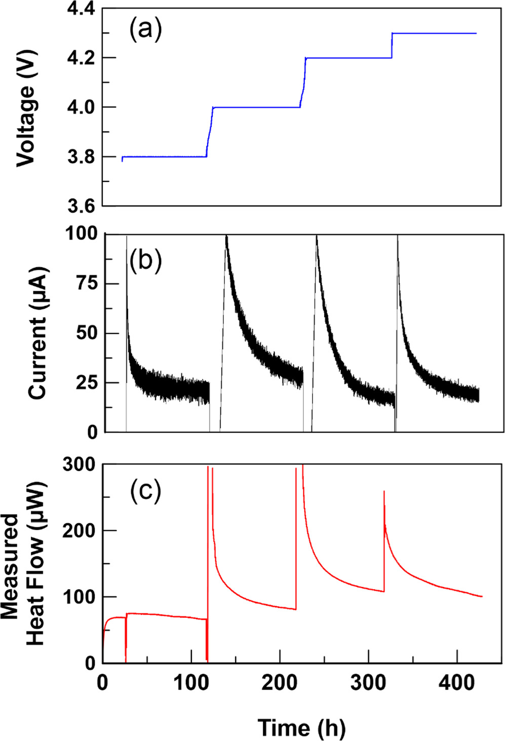 LiMn2O4/Graphite Cell Degradation Mechanisms Studying How Mn Deposition ...
