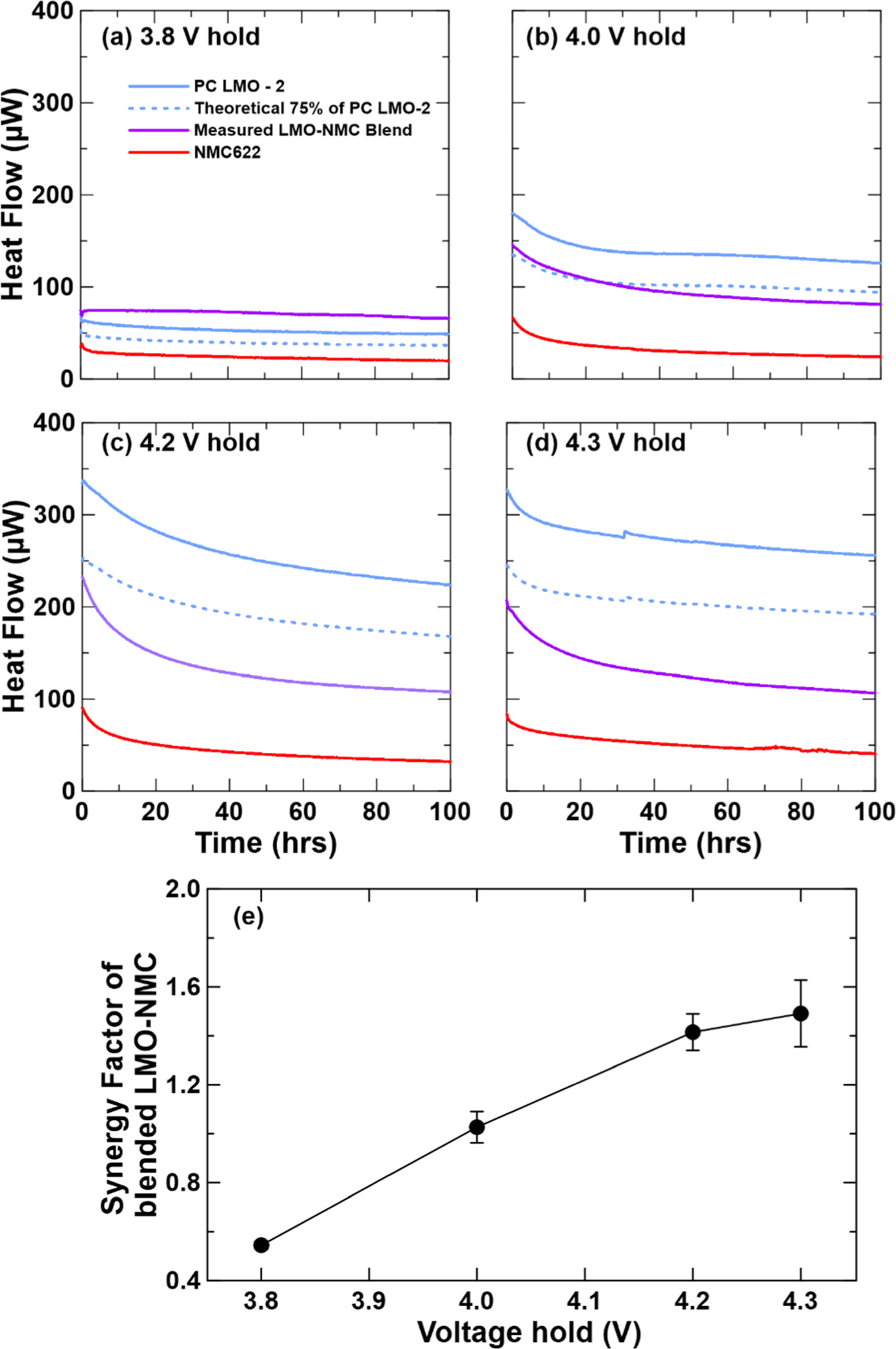 LiMn2O4/Graphite Cell Degradation Mechanisms Studying How Mn Deposition ...