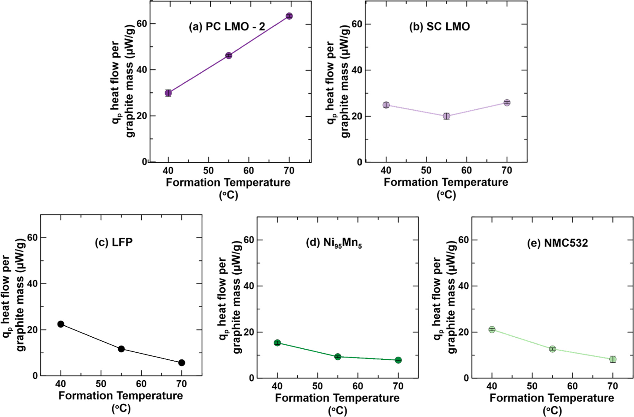 LiMn2O4/Graphite Cell Degradation Mechanisms Studying How Mn Deposition ...