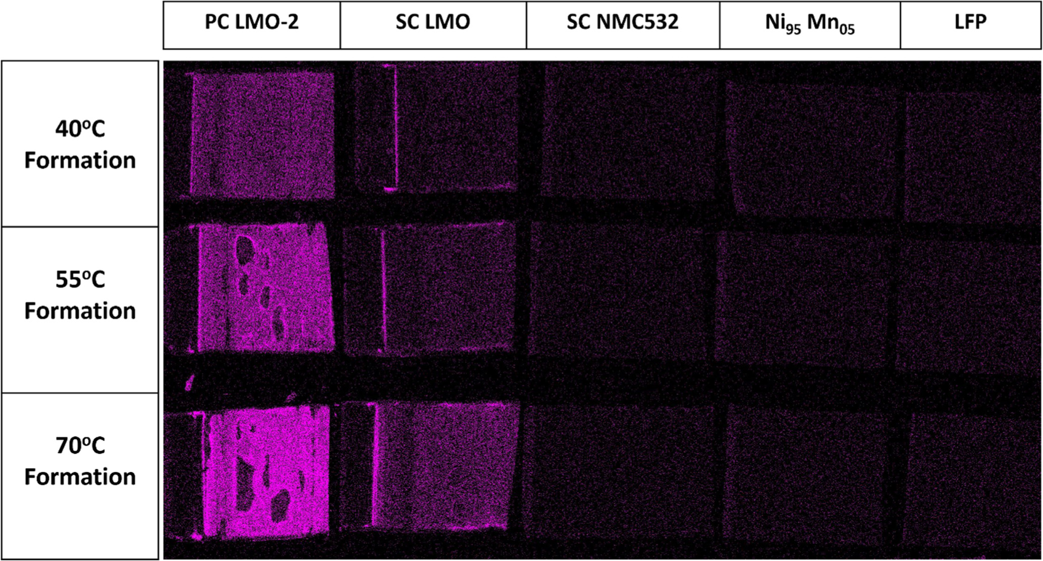 LiMn2O4/Graphite Cell Degradation Mechanisms Studying How Mn Deposition ...