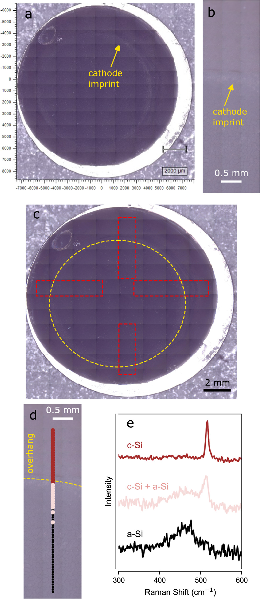 Inactive Overhang in Silicon Anodes - IOPscience