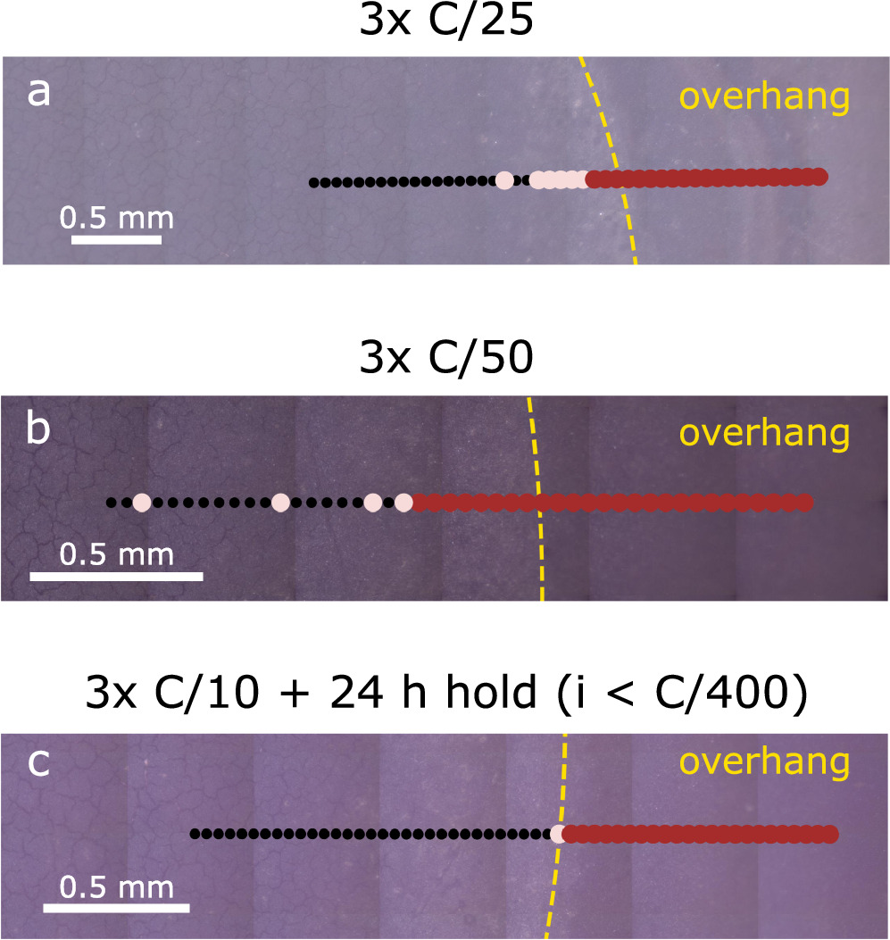 Inactive Overhang in Silicon Anodes - IOPscience