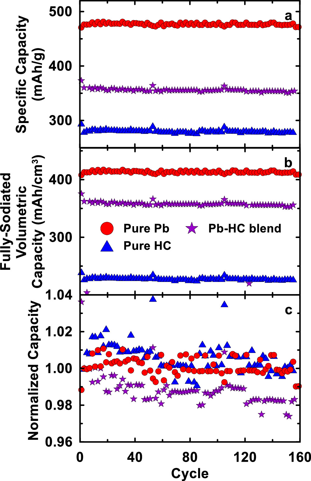 Practical Alloy-Based Negative Electrodes for Na-ion Batteries - IOPscience