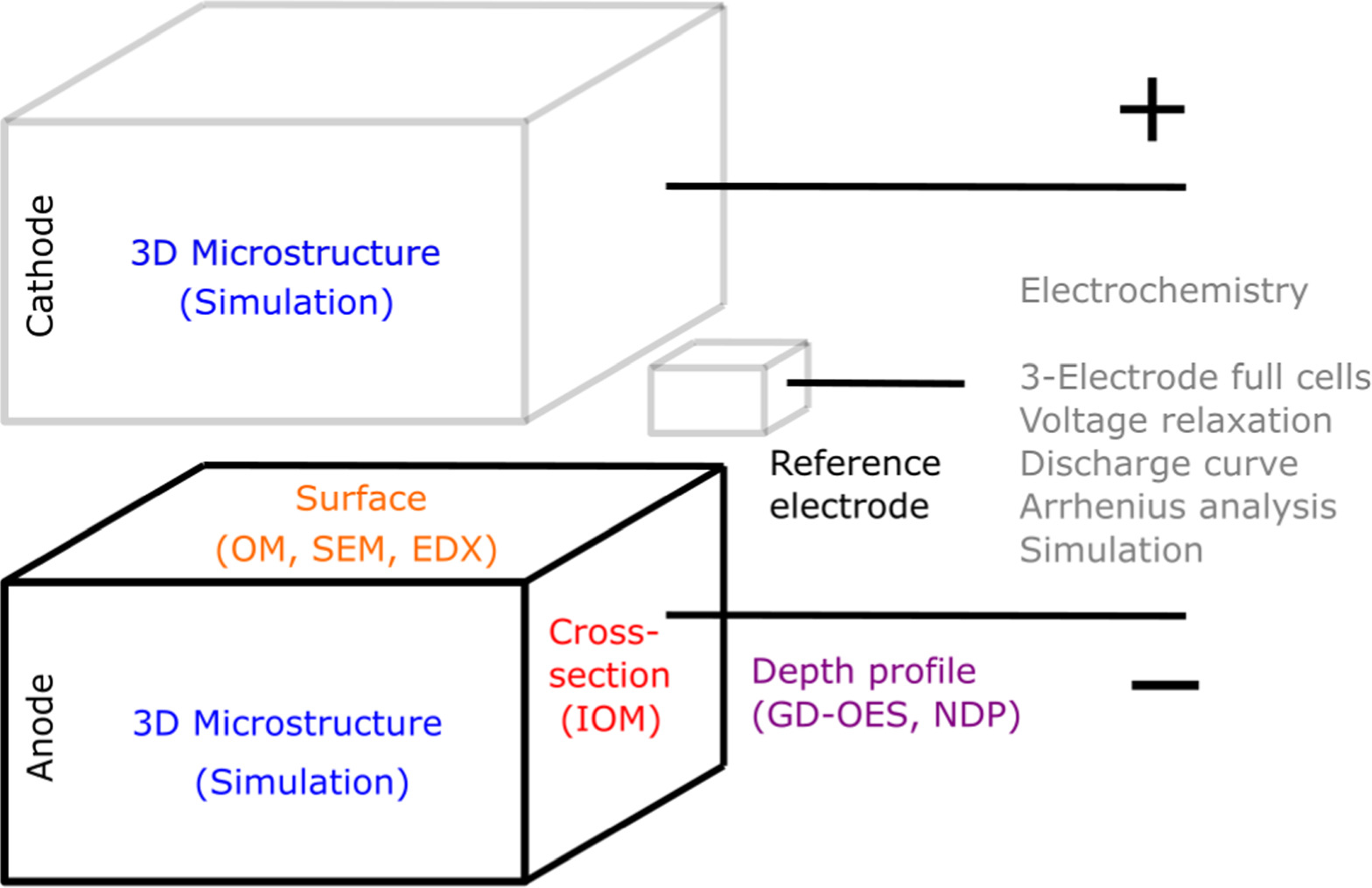 Efficient Workflows for Detecting Li Depositions in Lithium-Ion ...