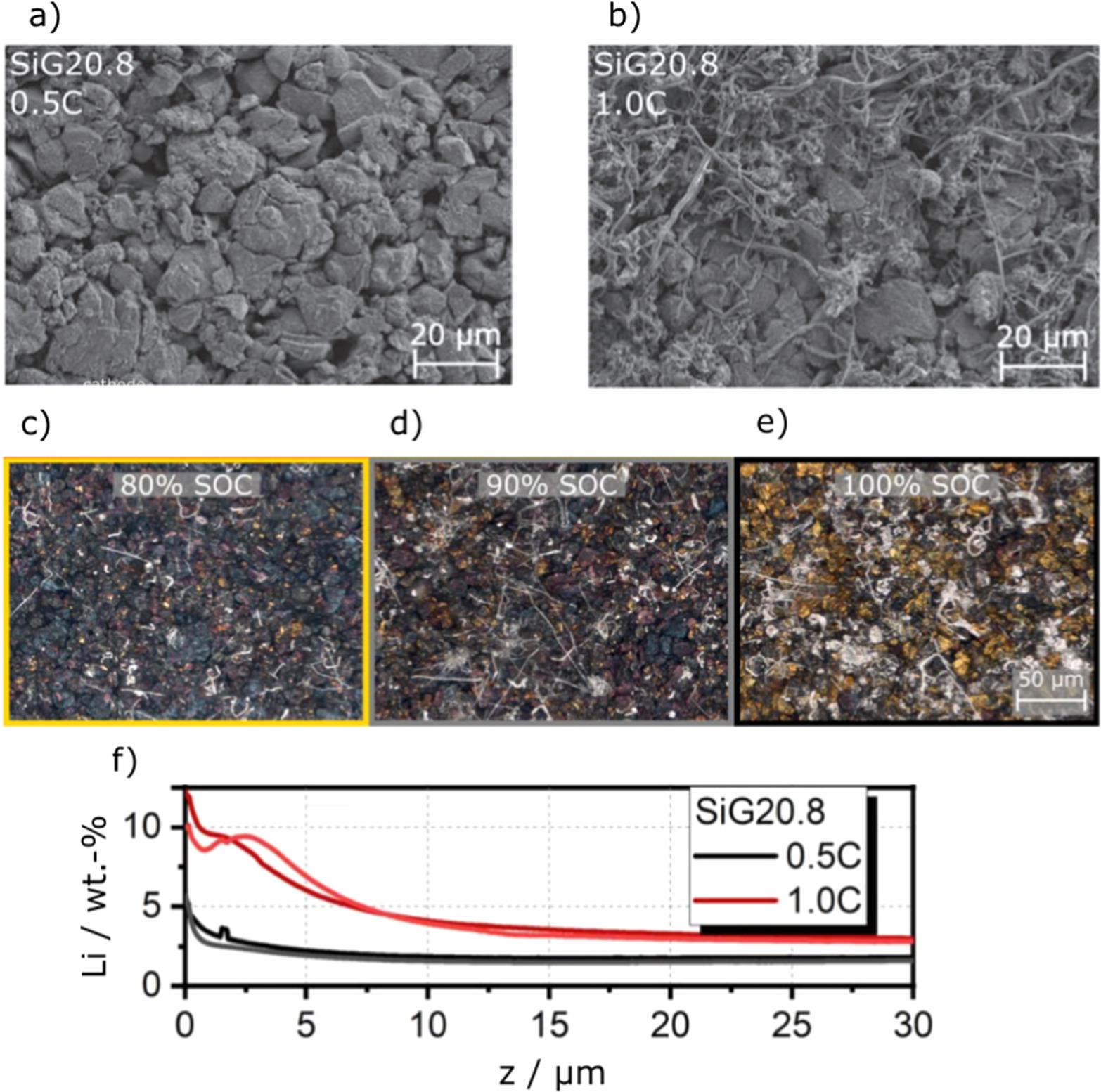 Efficient Workflows for Detecting Li Depositions in Lithium-Ion ...