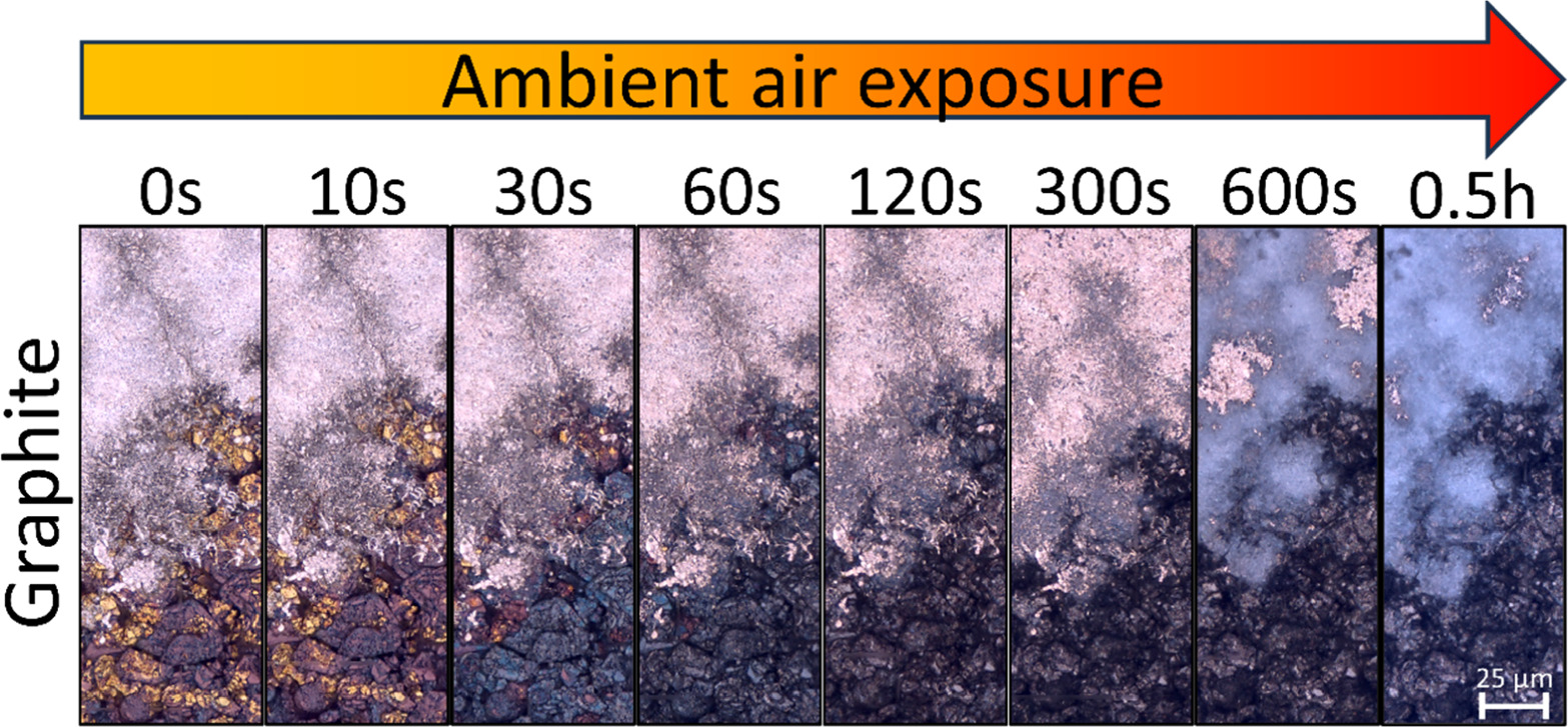 Efficient Workflows for Detecting Li Depositions in Lithium-Ion ...