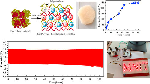 Carboxymethyl Cellulose – Polyvinyl Alcohol Composite-Based Gel Polymer ...