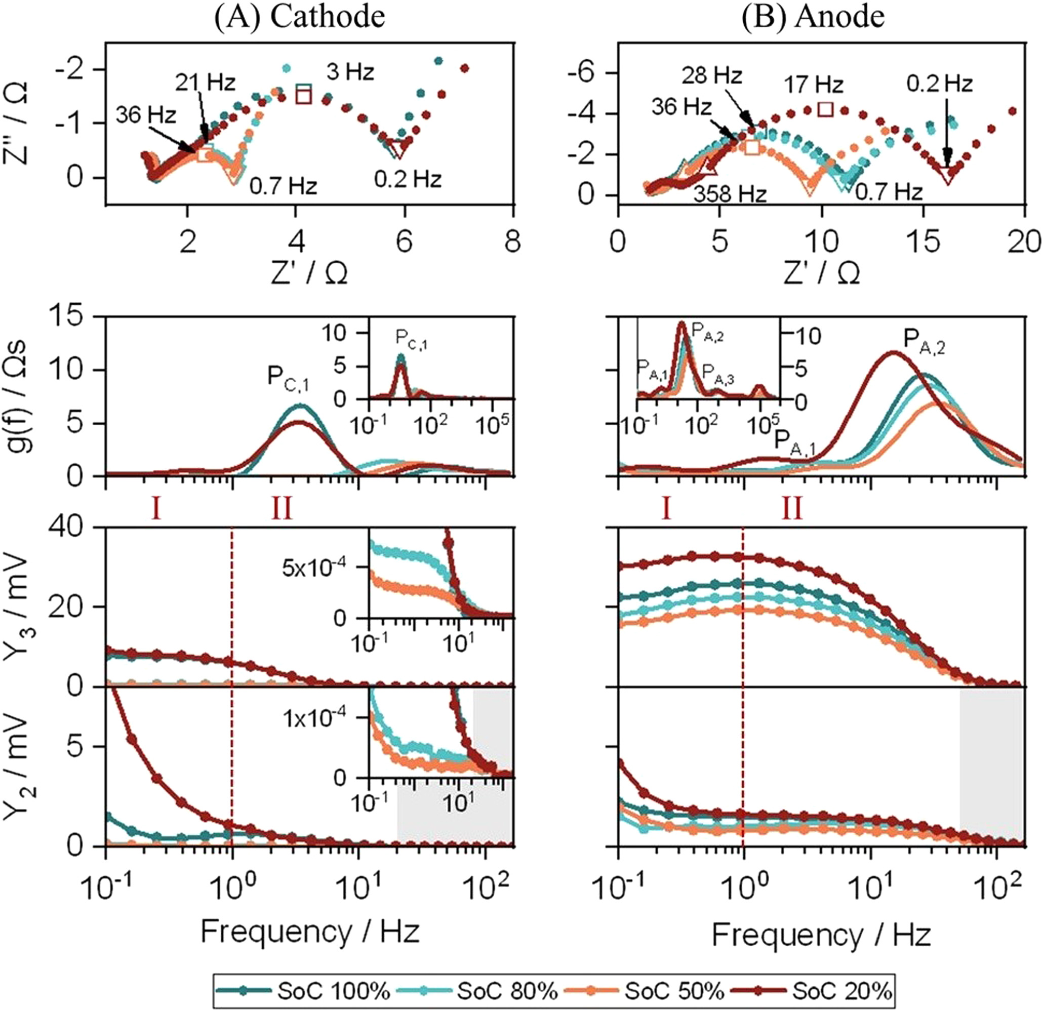 Full-, Half-, and Symmetrical Cell Analysis of Lithium-Ion Battery ...