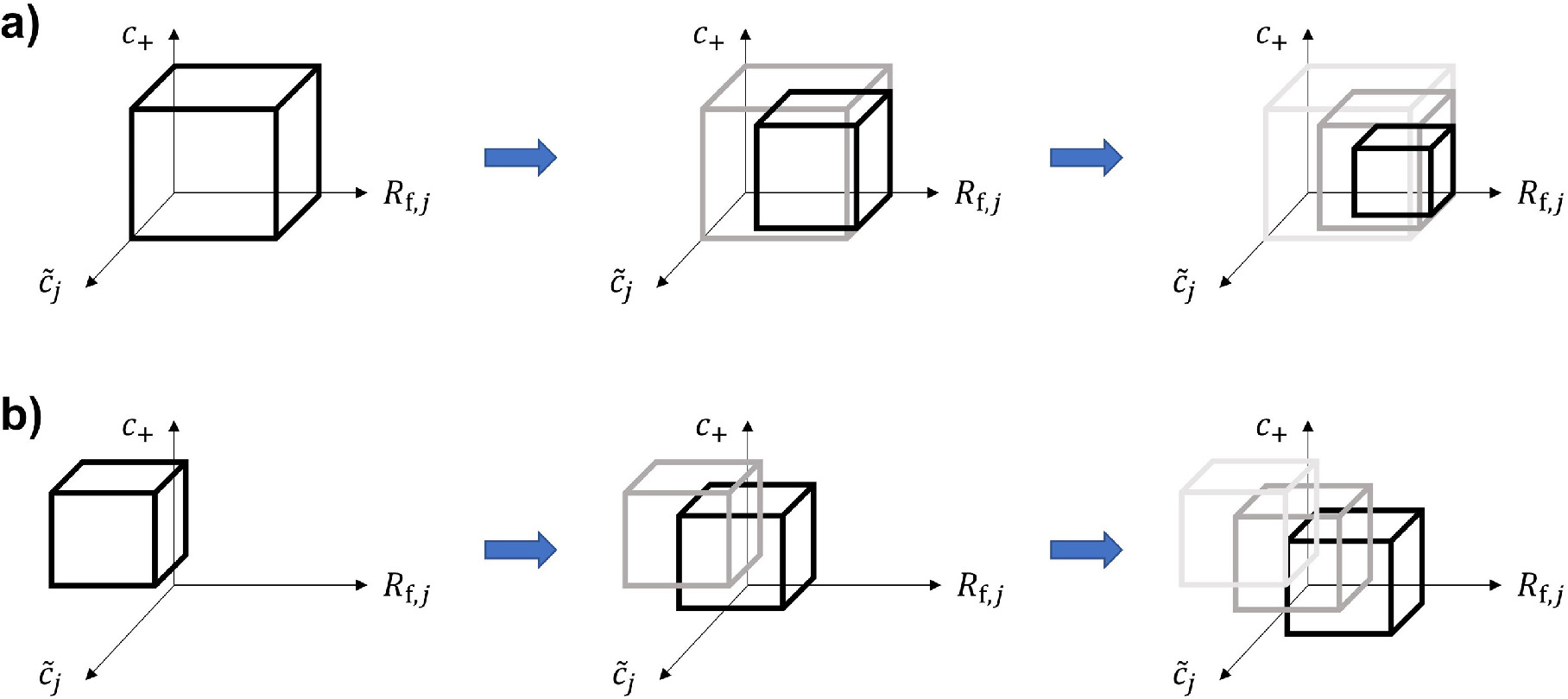 Optimum Model-Based Design of Diagnostics Experiments (DOE) with Hybrid ...