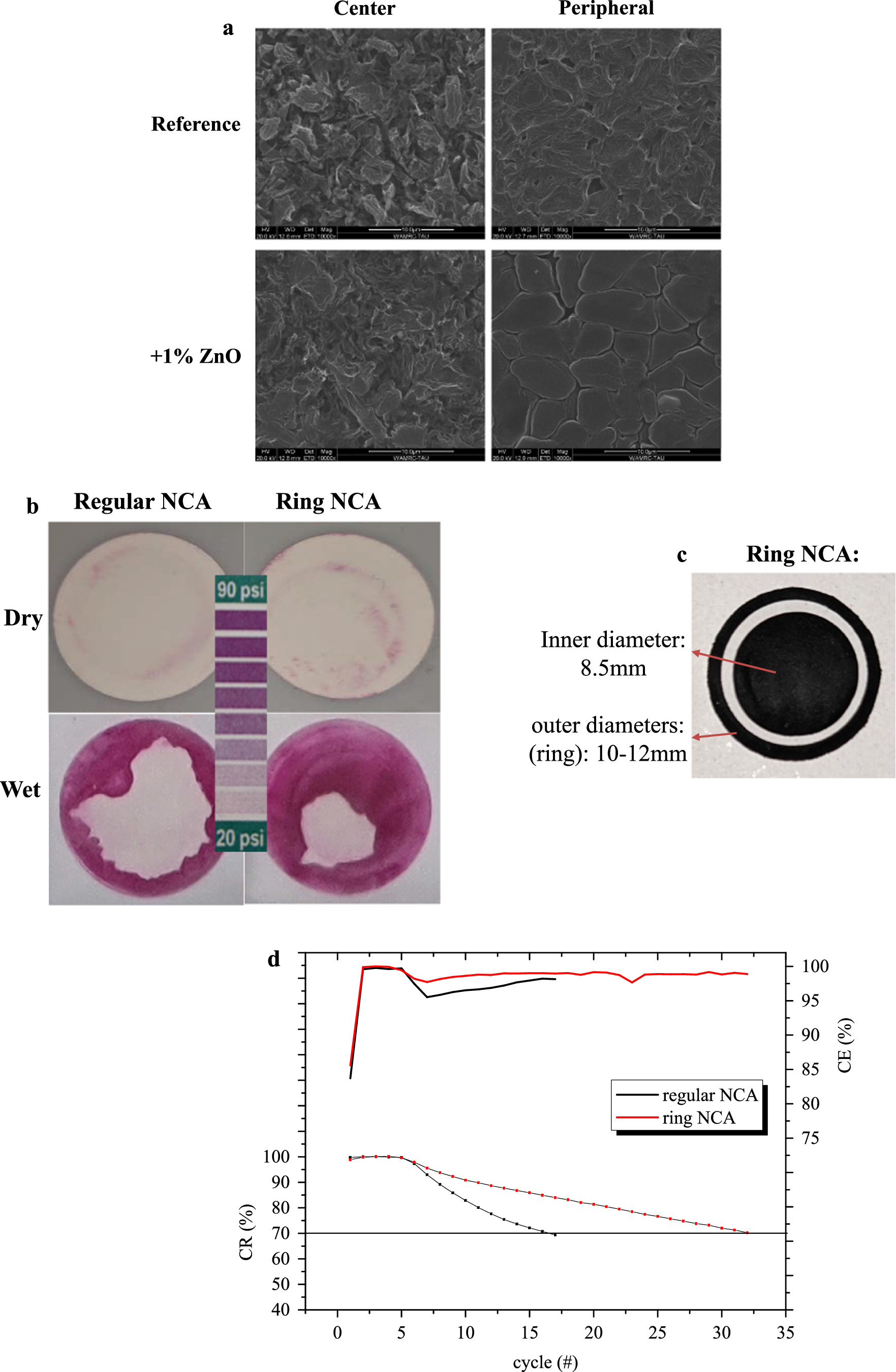 Cyclability Investigation of Anode-Free Lithium-Metal Batteries ...