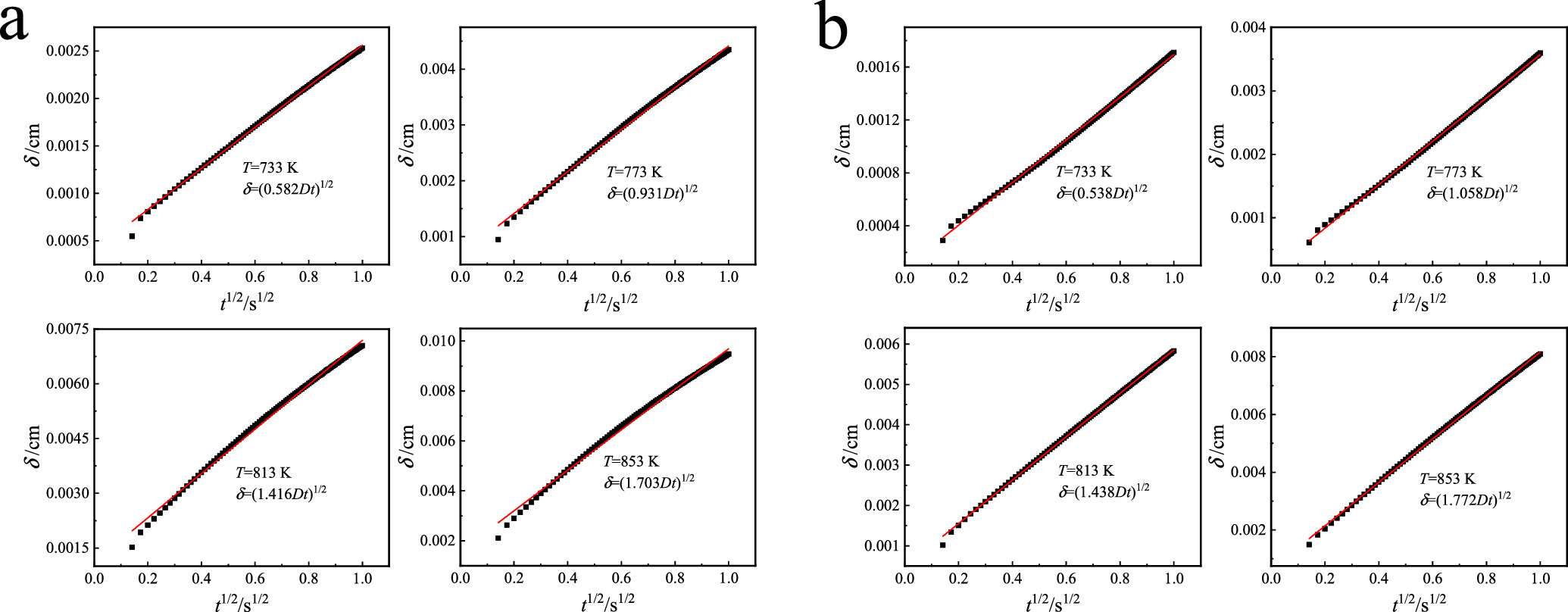 Mass Transfer Process by Diffusion of RE(III) (RE=La, Pr) in Eutectic ...