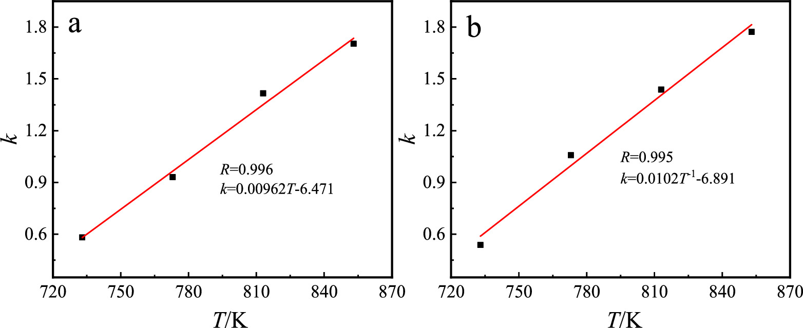 Mass Transfer Process by Diffusion of RE(III) (RE=La, Pr) in Eutectic ...