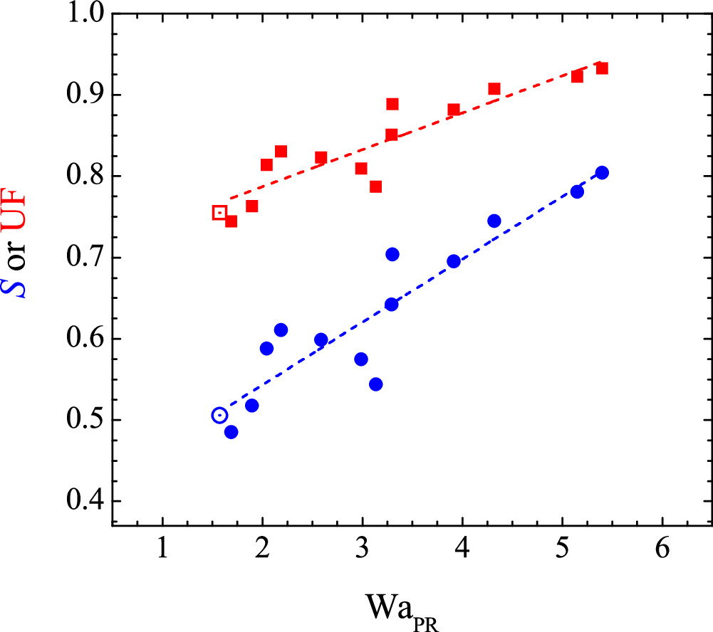 Modeling Electrode Shape Changes in Electrodeposition and ...