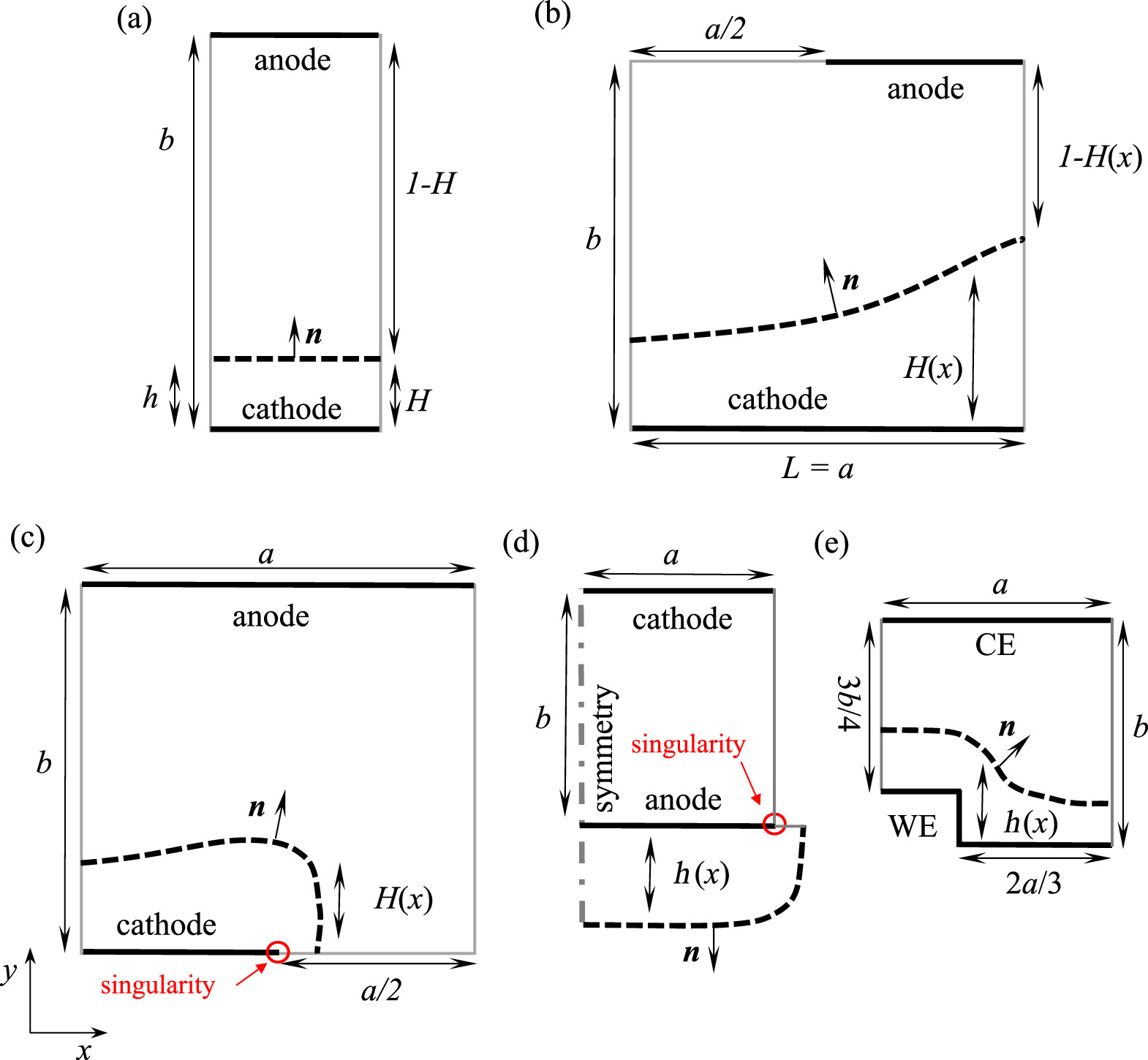 Modeling Electrode Shape Changes in Electrodeposition and ...