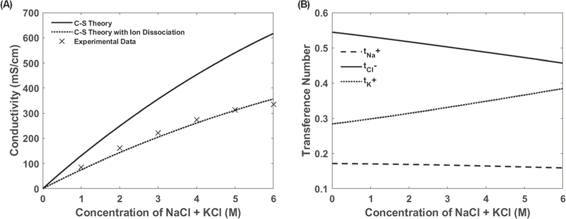 Simplified Universal Equations for Ionic Conductivity and Transference ...
