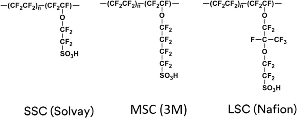 Hydrogen Permeation in PFSA Membranes with Different Side Chains and ...