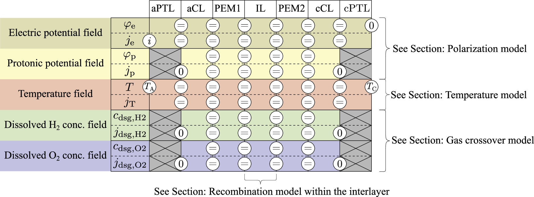 Model-Based Investigation of Recombination Interlayers in PEM Water ...