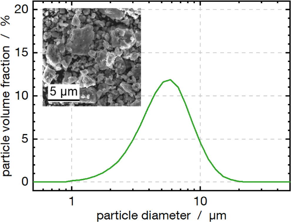 Preparation and Performance Evaluation of Microporous Transport Layers ...
