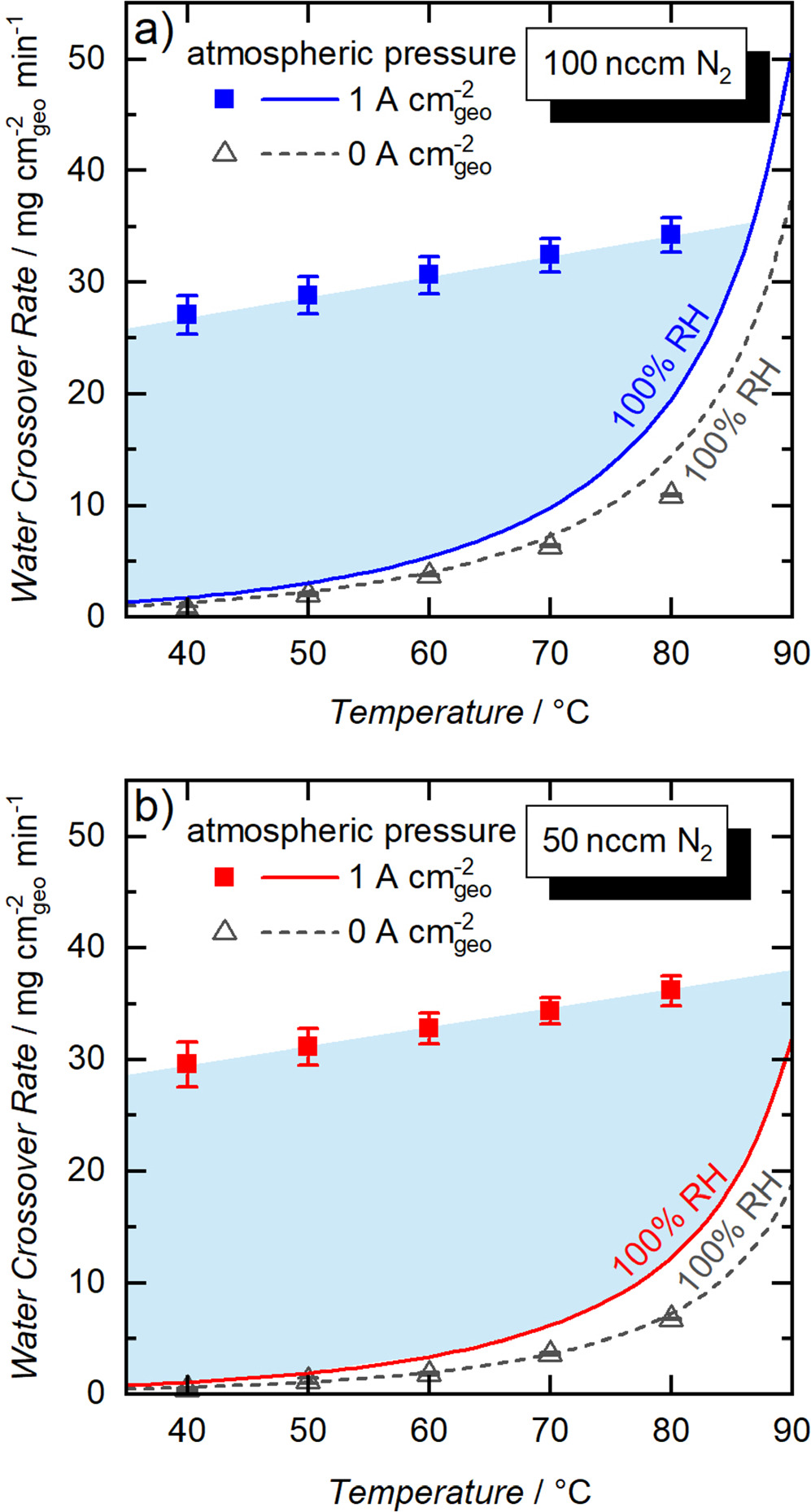 Water Crossover in Proton Exchange Membrane Water Electrolysis - IOPscience