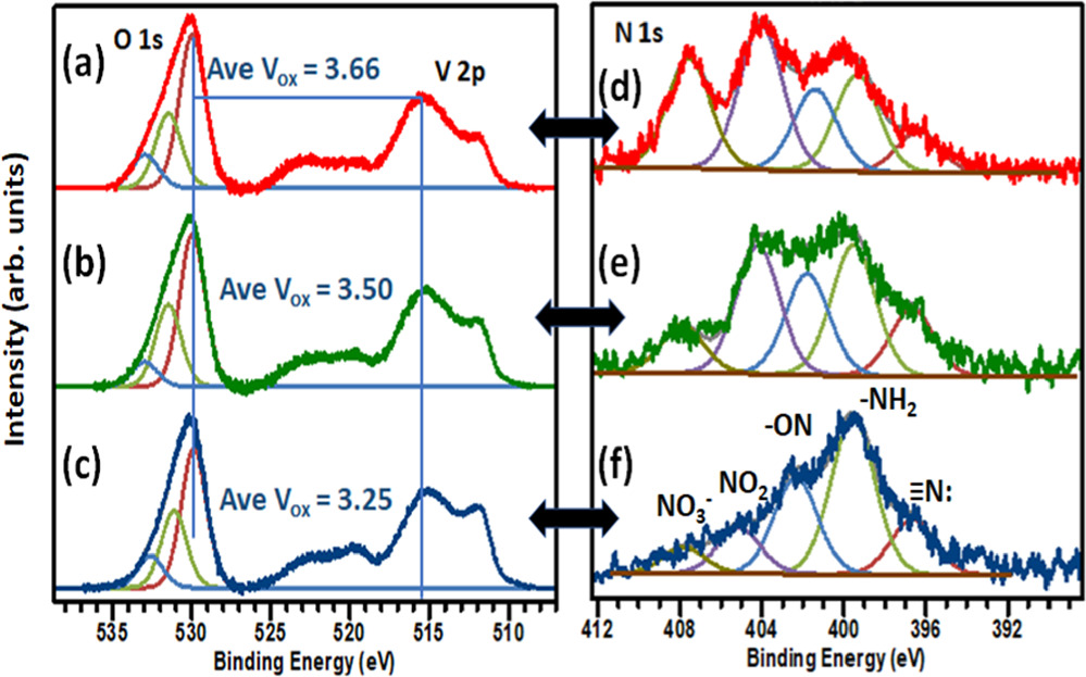 Electrocatalytic Reduction of Nitrate to Ammonia at Oxidized Vanadium ...