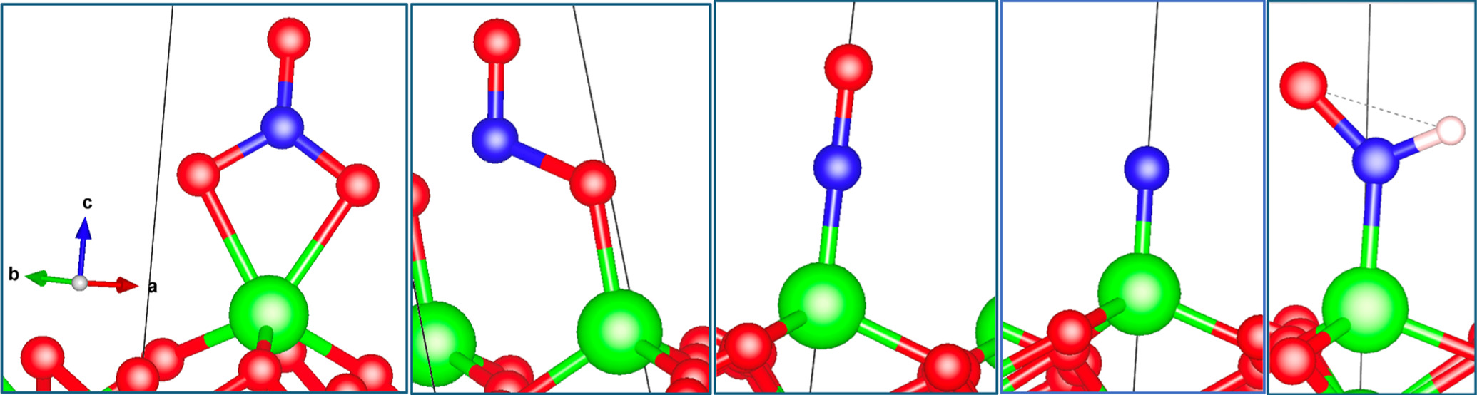 Electrocatalytic Reduction of Nitrate to Ammonia at Oxidized Vanadium ...