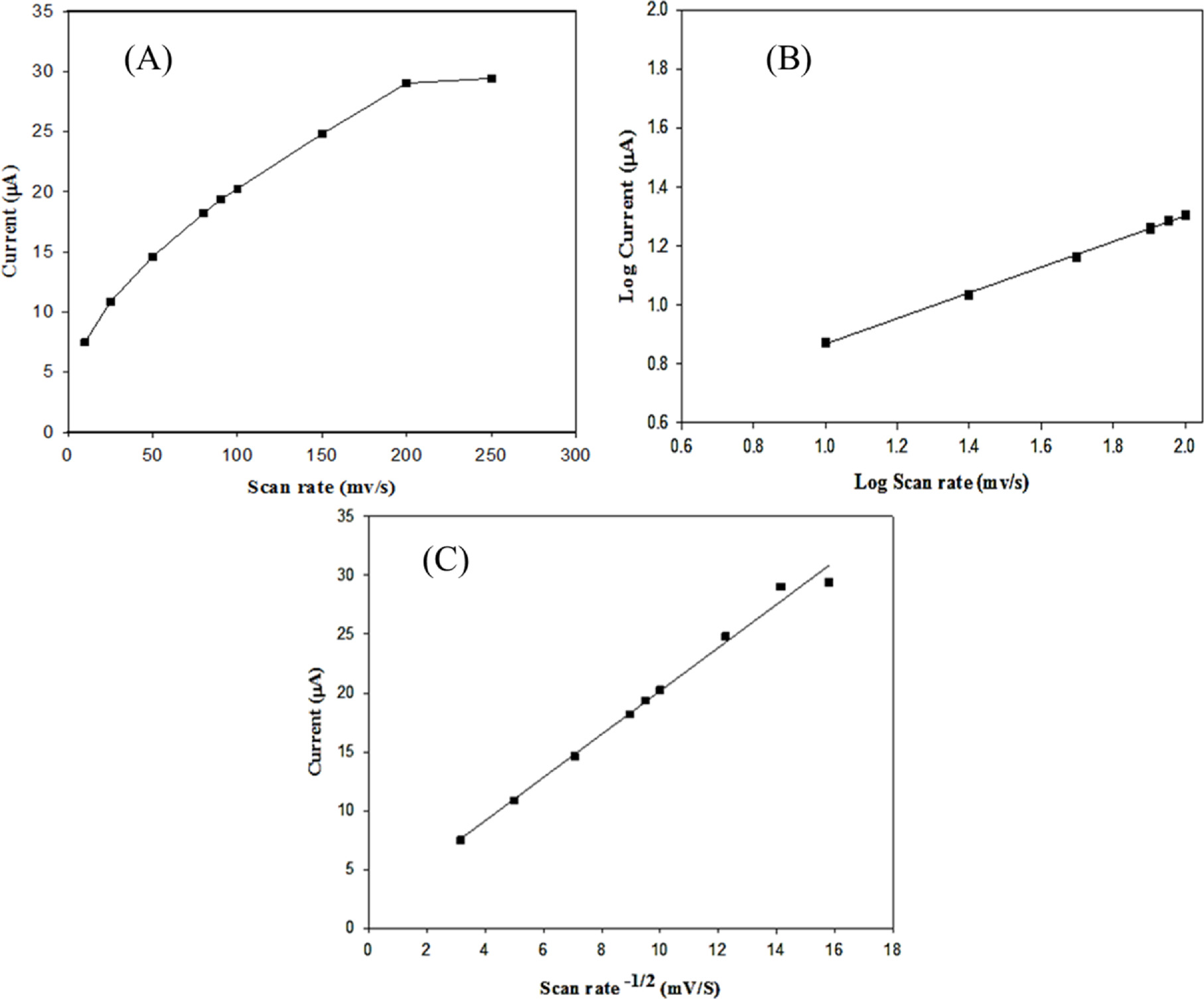 Bridging Pharma and Sustainability: Green Electrochemical Analysis of ...