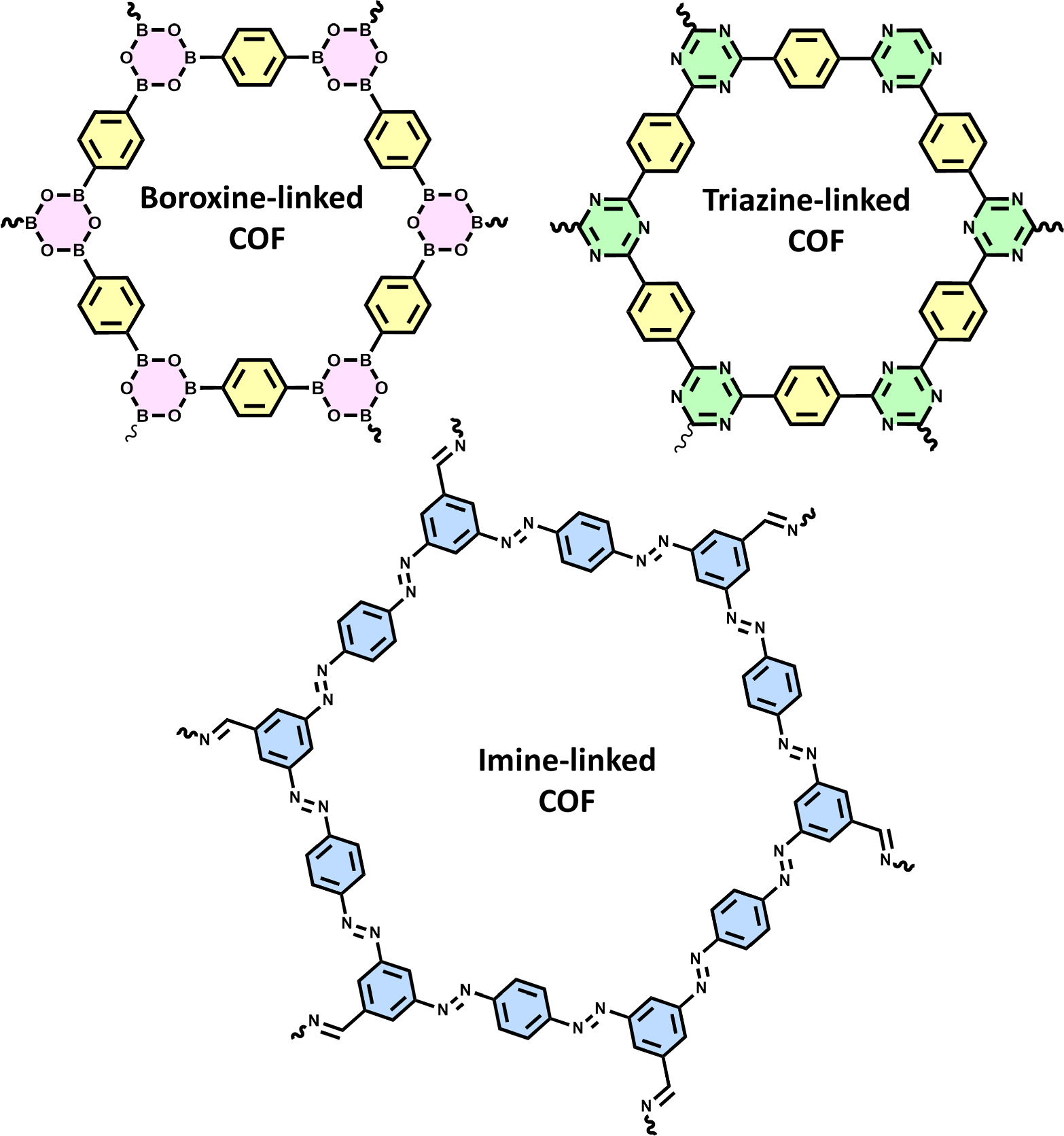 Review—Advances on Covalent Organic-Frameworks as Innovative Materials ...