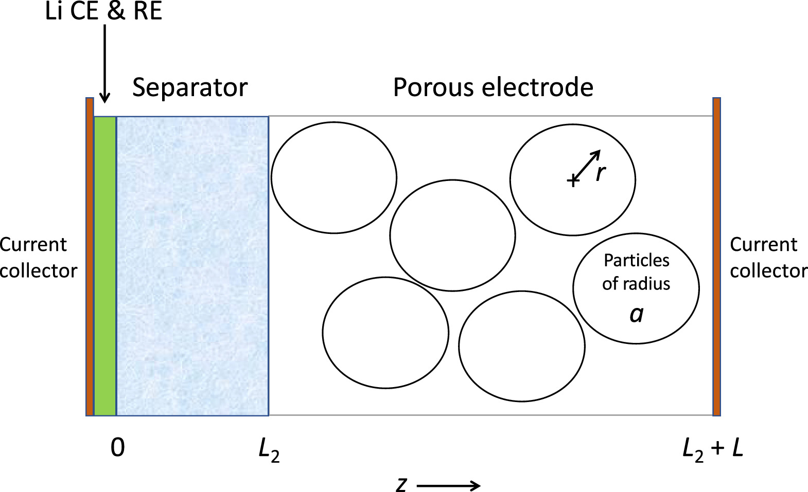 Parameter Regression for Porous Electrodes Employed in Lithium-Ion ...