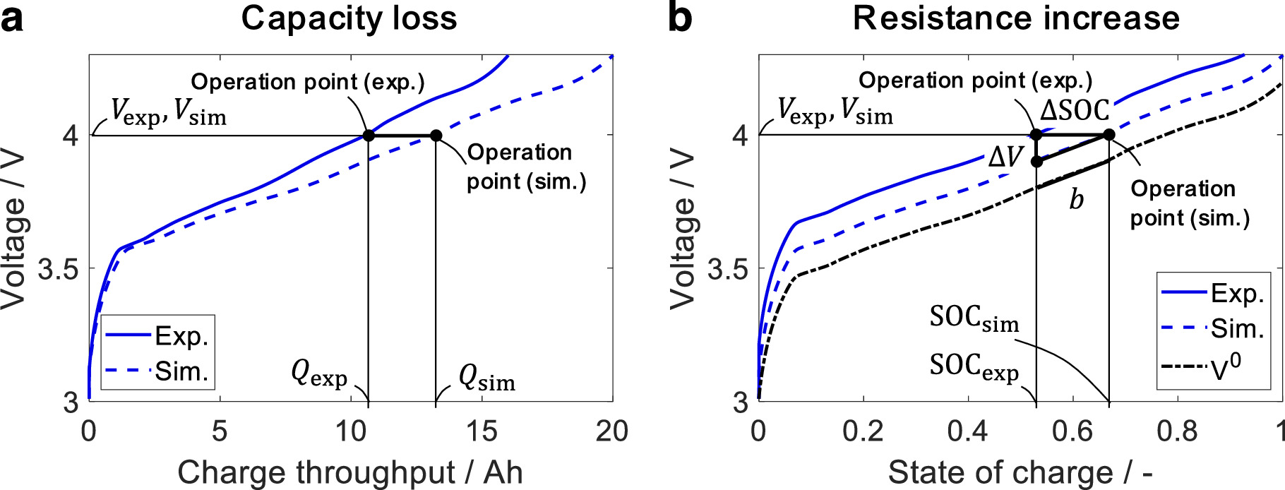 Capacity and Resistance Diagnosis of Batteries with Voltage-Controlled ...