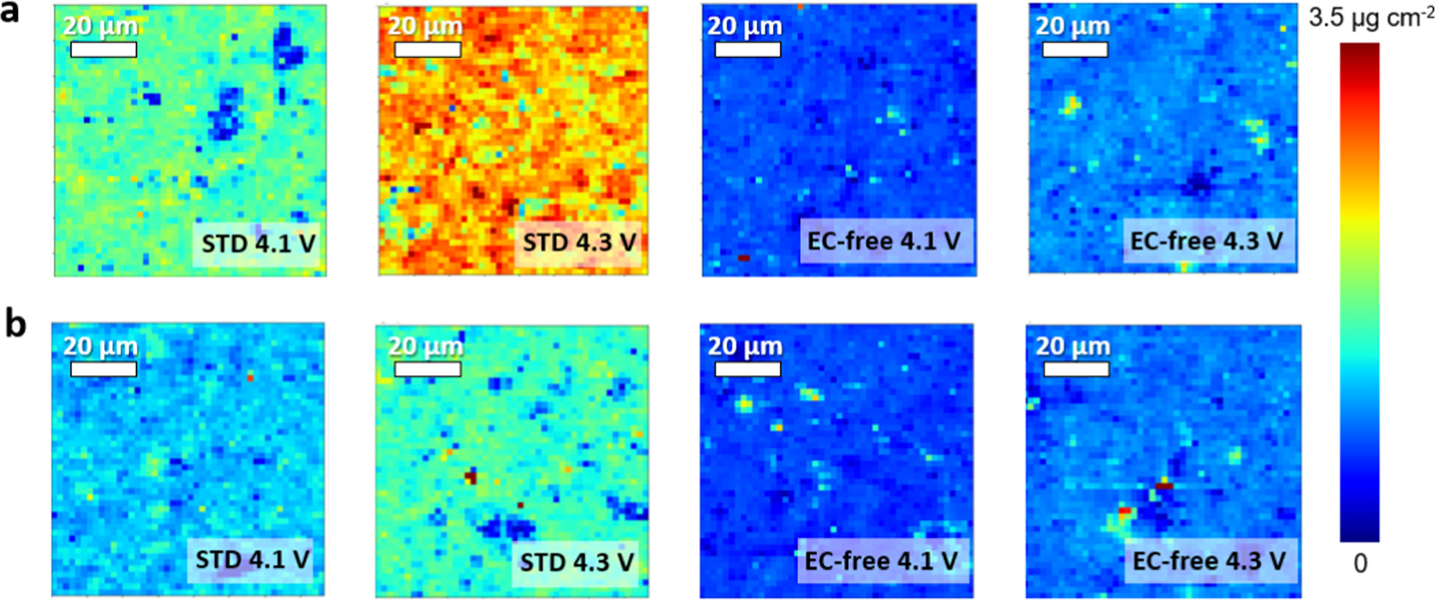 Capacity Fade of Graphite/NMC811: Influence of Particle Morphology ...