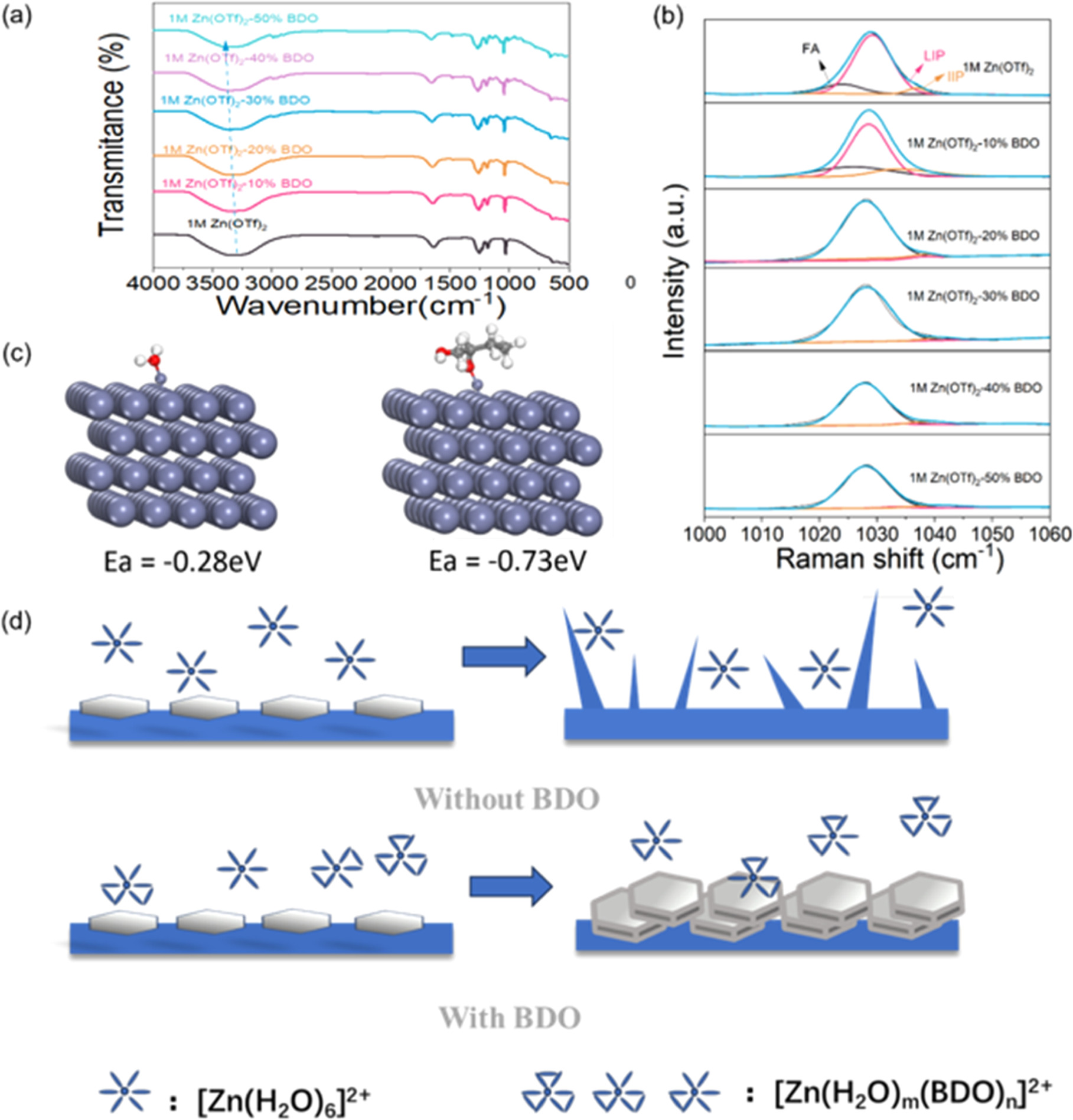 A Multifunctional Additive Facilitates Anode Directional Deposition to ...