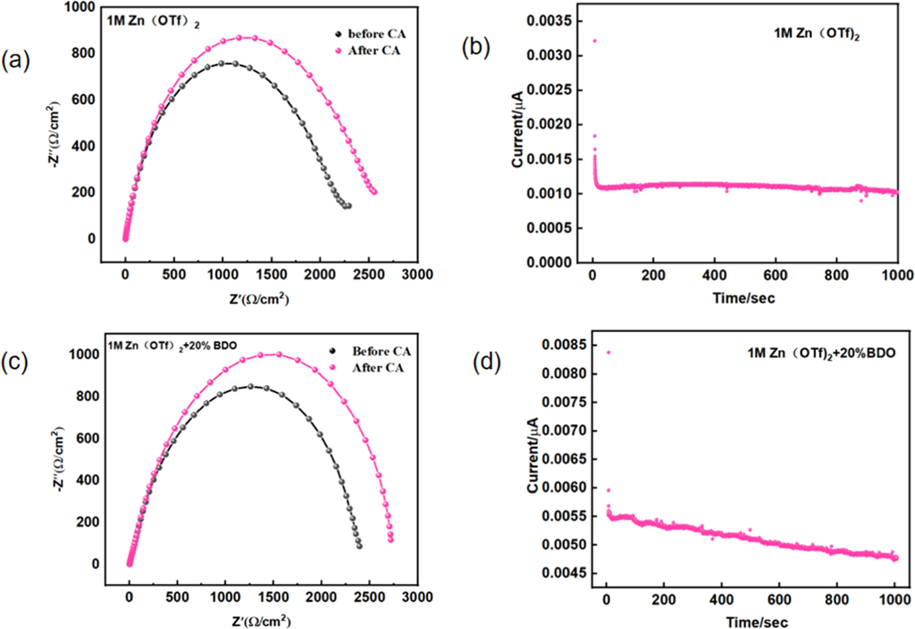 A Multifunctional Additive Facilitates Anode Directional Deposition to ...