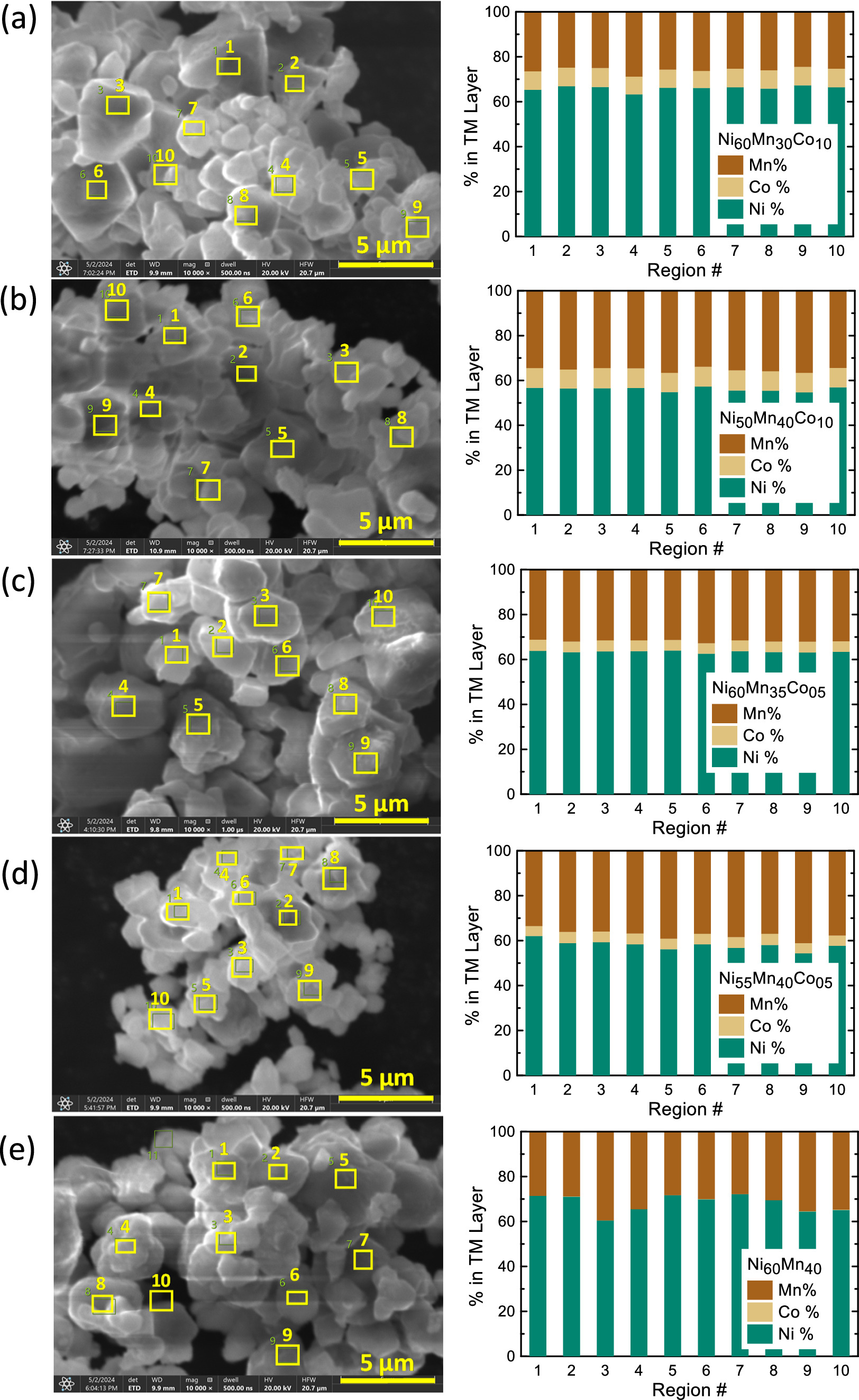 Impact of Cobalt Addition on Single-Crystal Li1+x(Ni0.6Mn0.4)1−xO2 ...