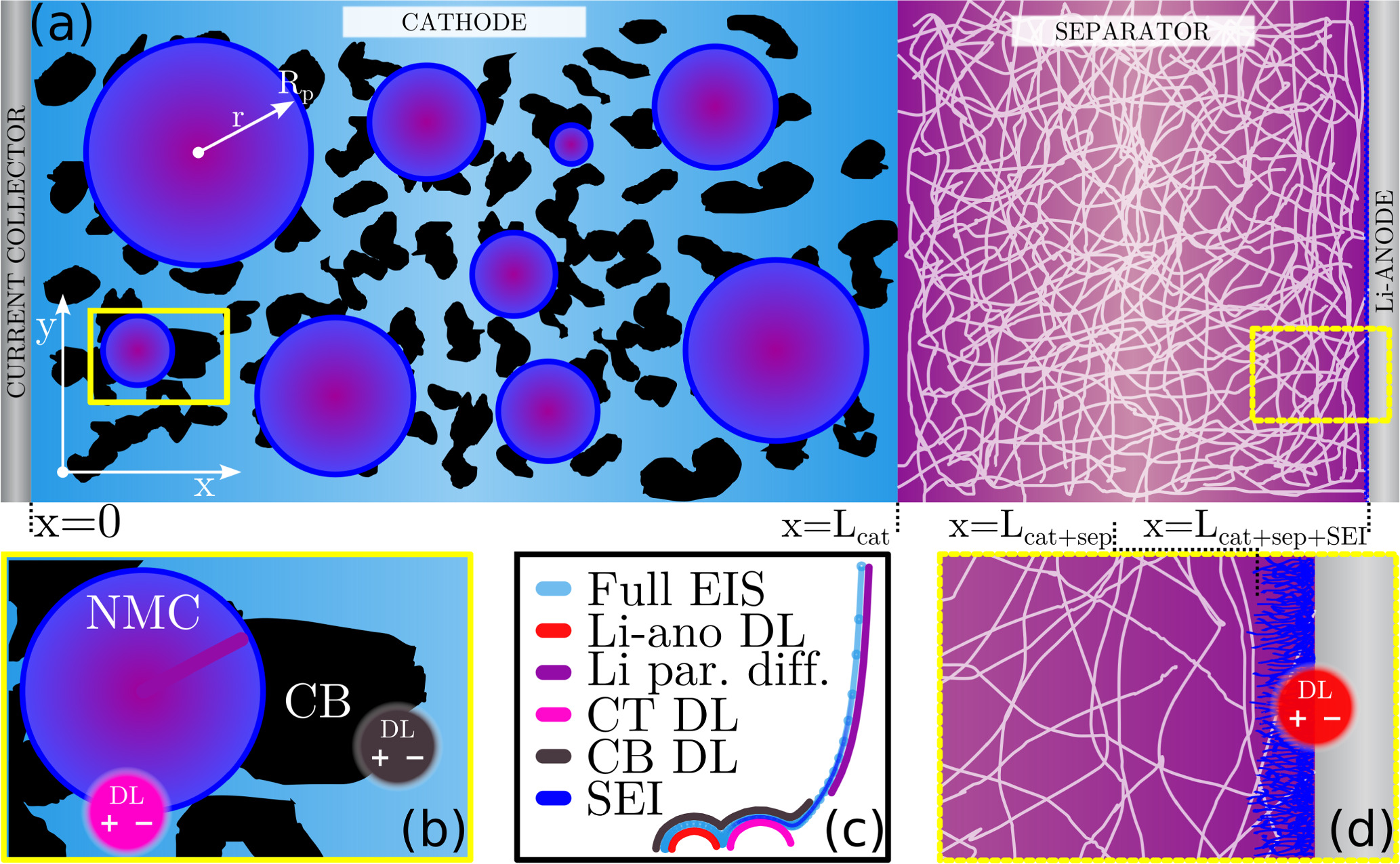 Enhanced Porous Electrode Theory Based Electrochemical Model for Higher ...
