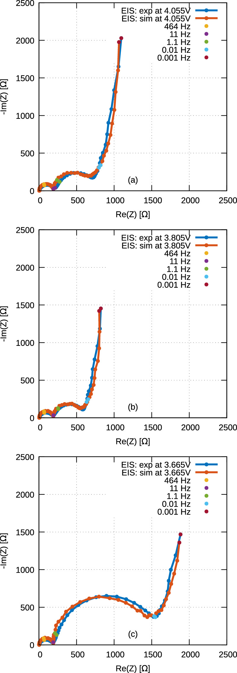 Enhanced Porous Electrode Theory Based Electrochemical Model for Higher ...