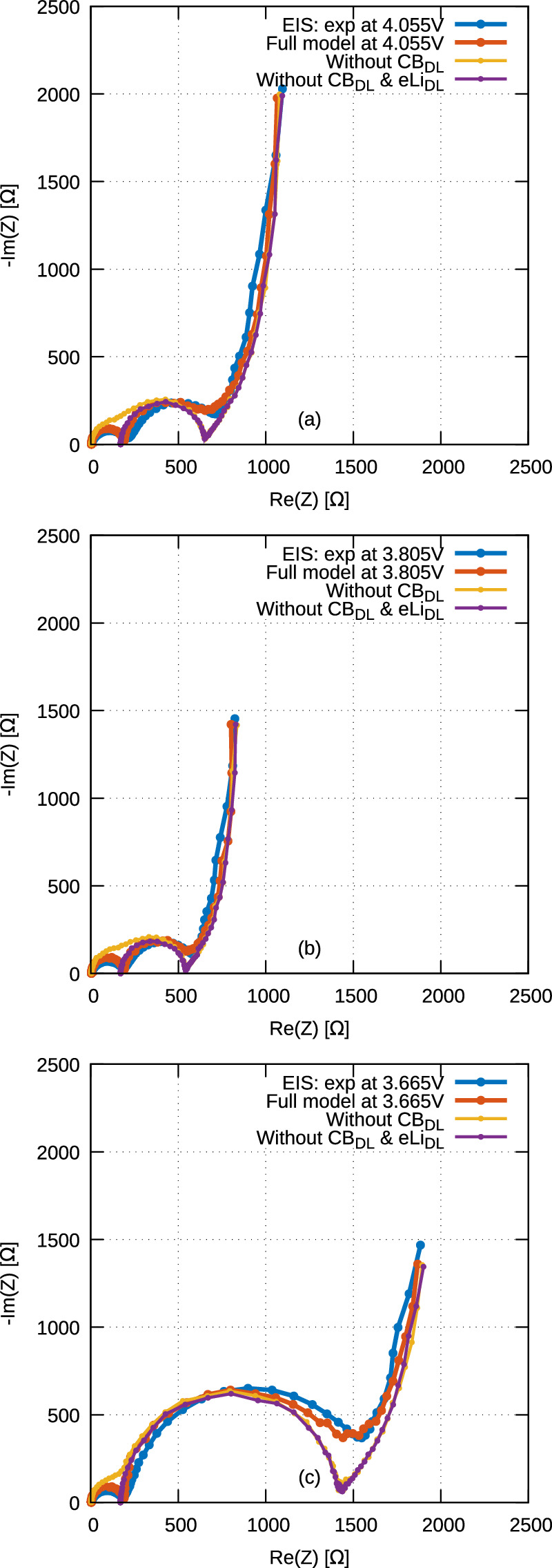 Enhanced Porous Electrode Theory Based Electrochemical Model for Higher ...