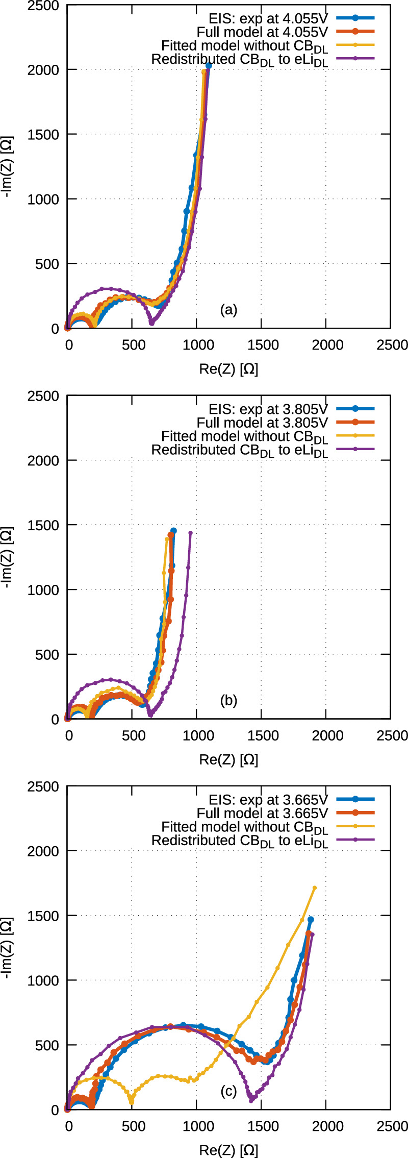 Enhanced Porous Electrode Theory Based Electrochemical Model for Higher ...