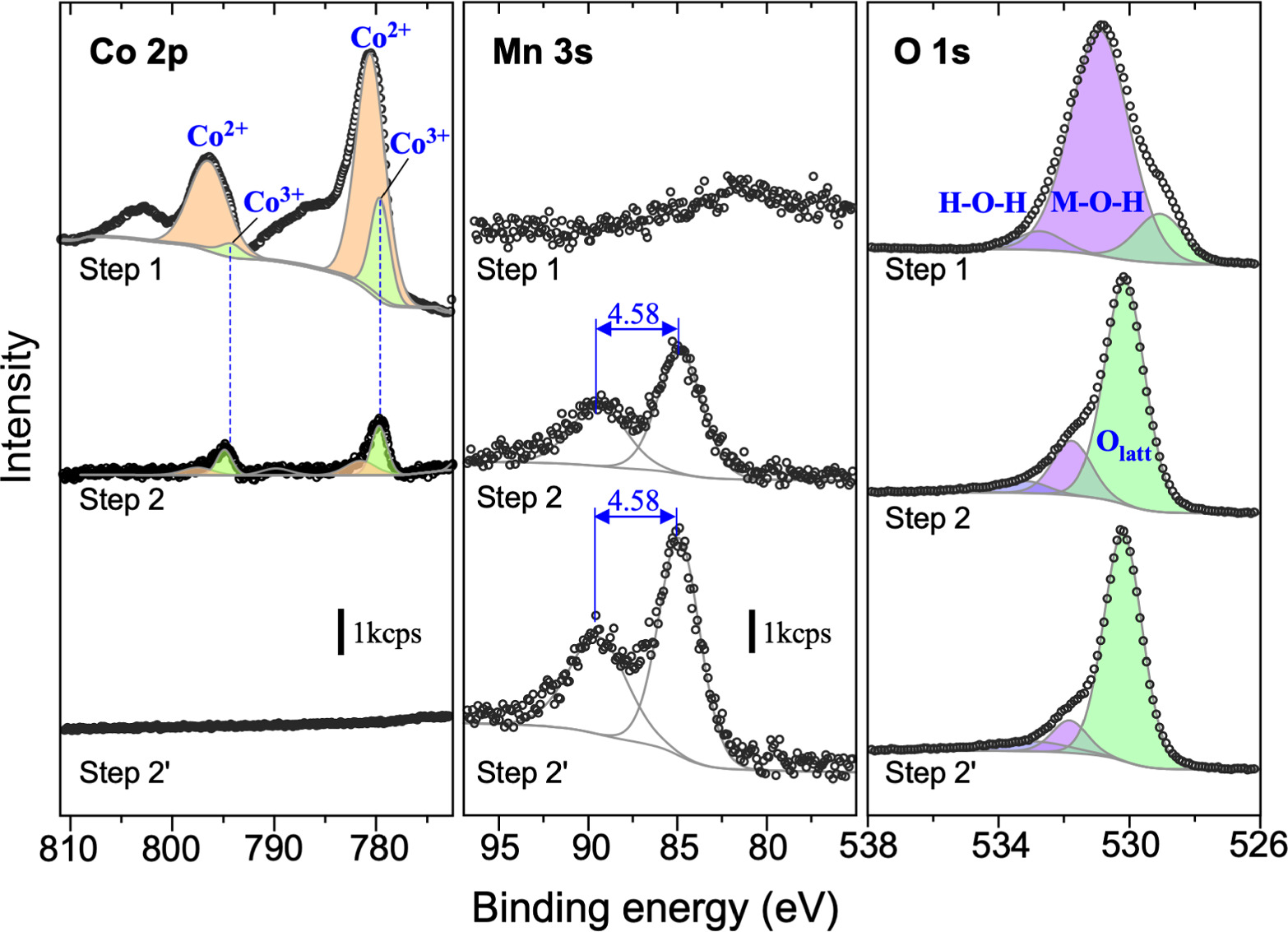 Optimal Design of a Binder-Free Manganese/Cobalt Bilayer Bifunctional ...
