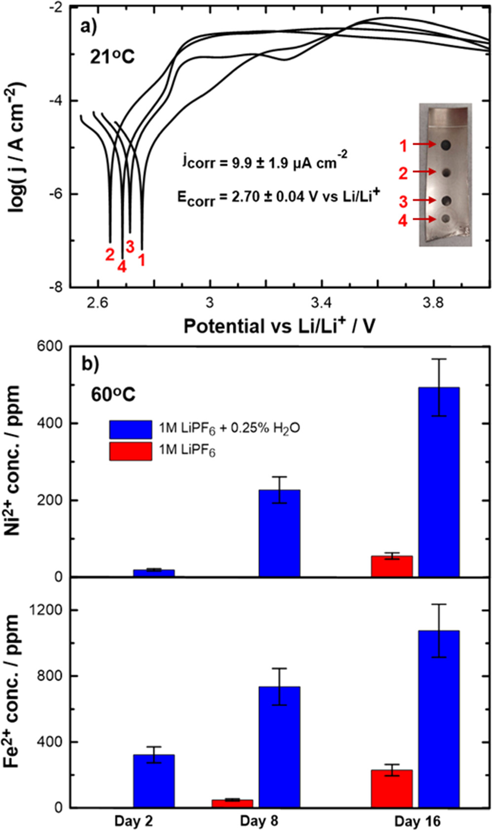 Corrosion of Lithium-ion Battery Cylindrical Cell Hardware ...