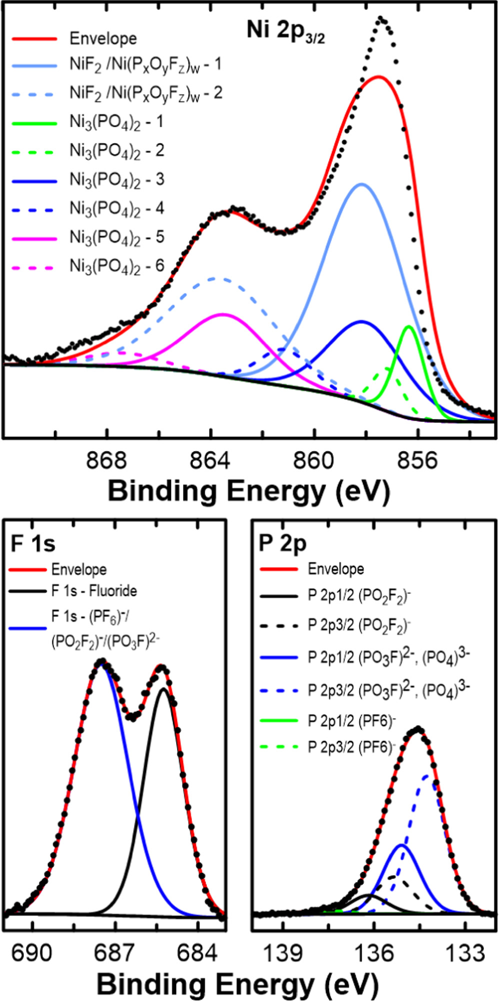 Corrosion of Lithium-ion Battery Cylindrical Cell Hardware ...