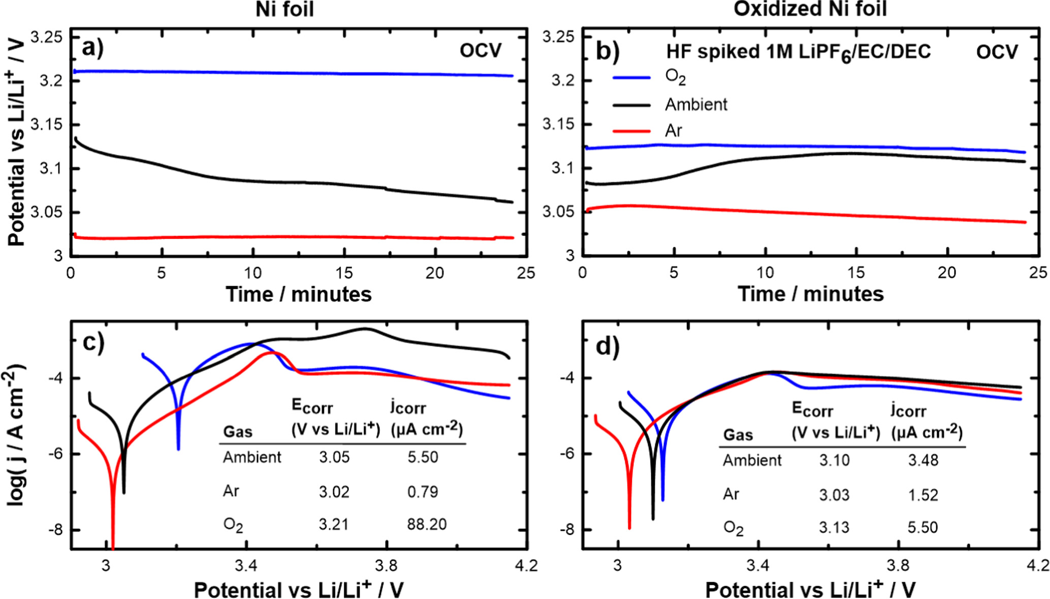 Corrosion of Lithium-ion Battery Cylindrical Cell Hardware ...