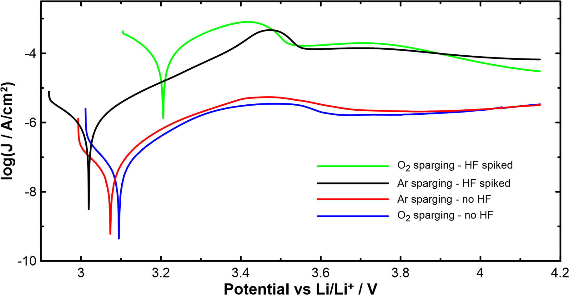 Corrosion of Lithium-ion Battery Cylindrical Cell Hardware ...