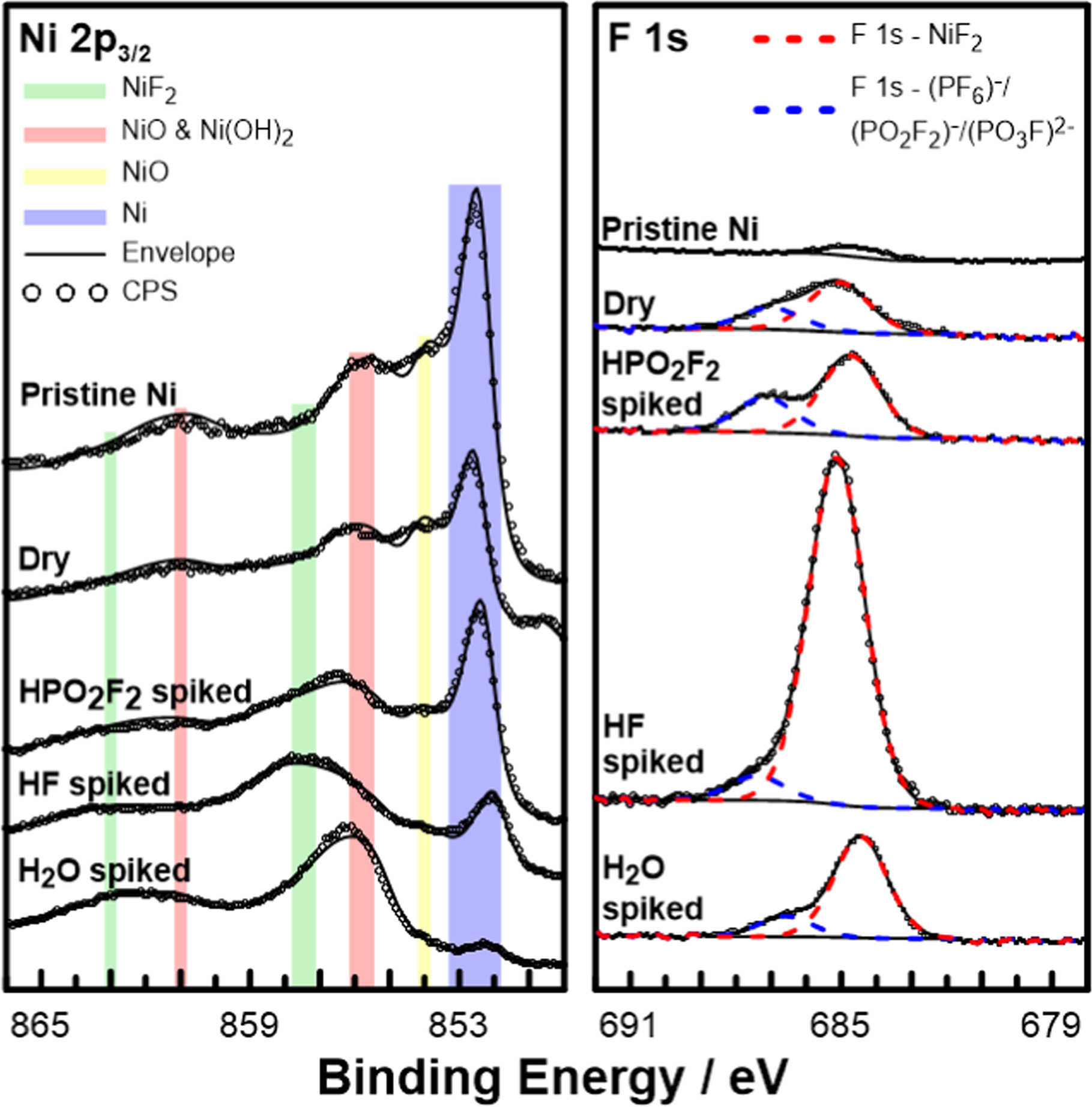 Corrosion of Lithium-ion Battery Cylindrical Cell Hardware ...