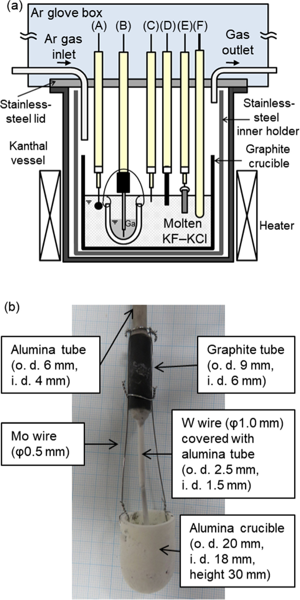 Electrodeposition of Crystalline Si Using a Liquid Ga Electrode in ...