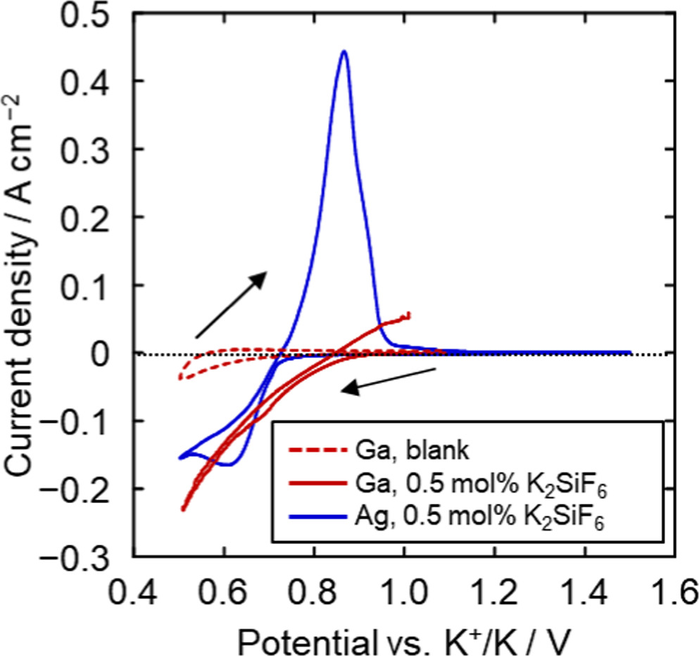 Electrodeposition of Crystalline Si Using a Liquid Ga Electrode in ...